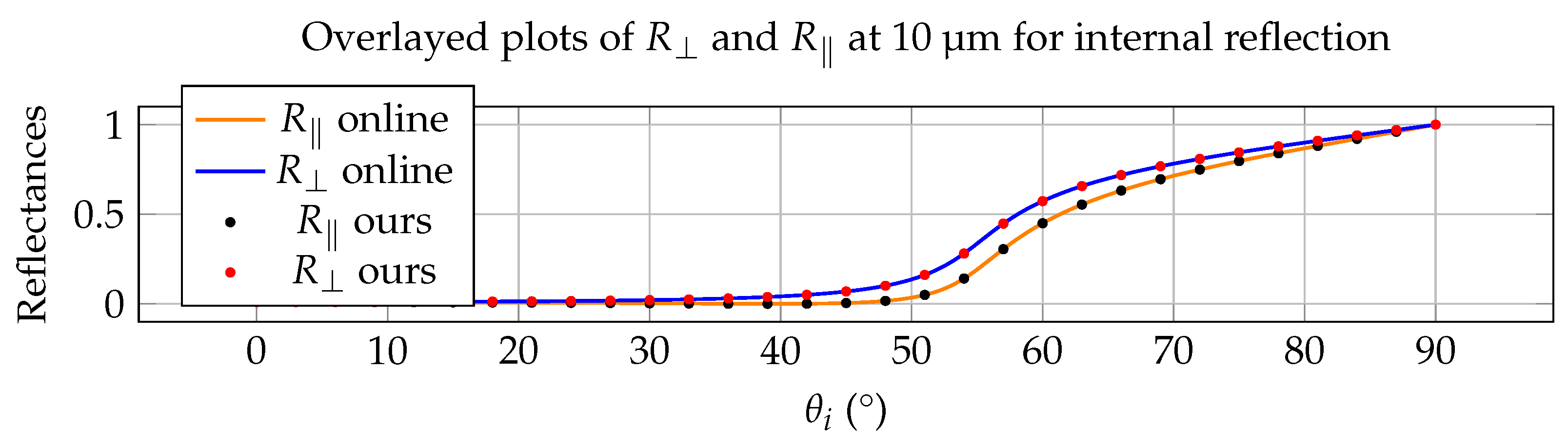 A Unified Complex-Fresnel Model for Physically Based Long-Wave Infrared ...