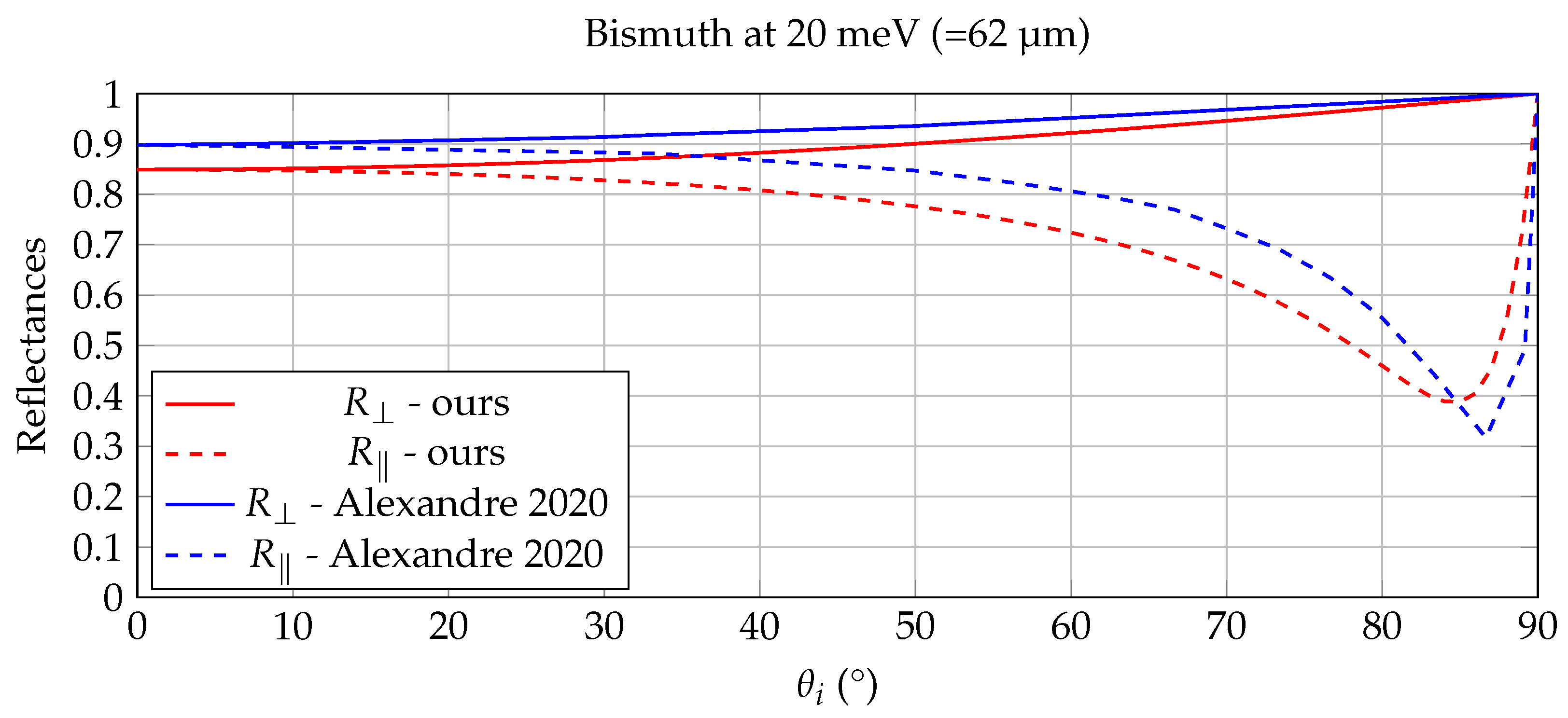 A Unified Complex-Fresnel Model for Physically Based Long-Wave Infrared ...