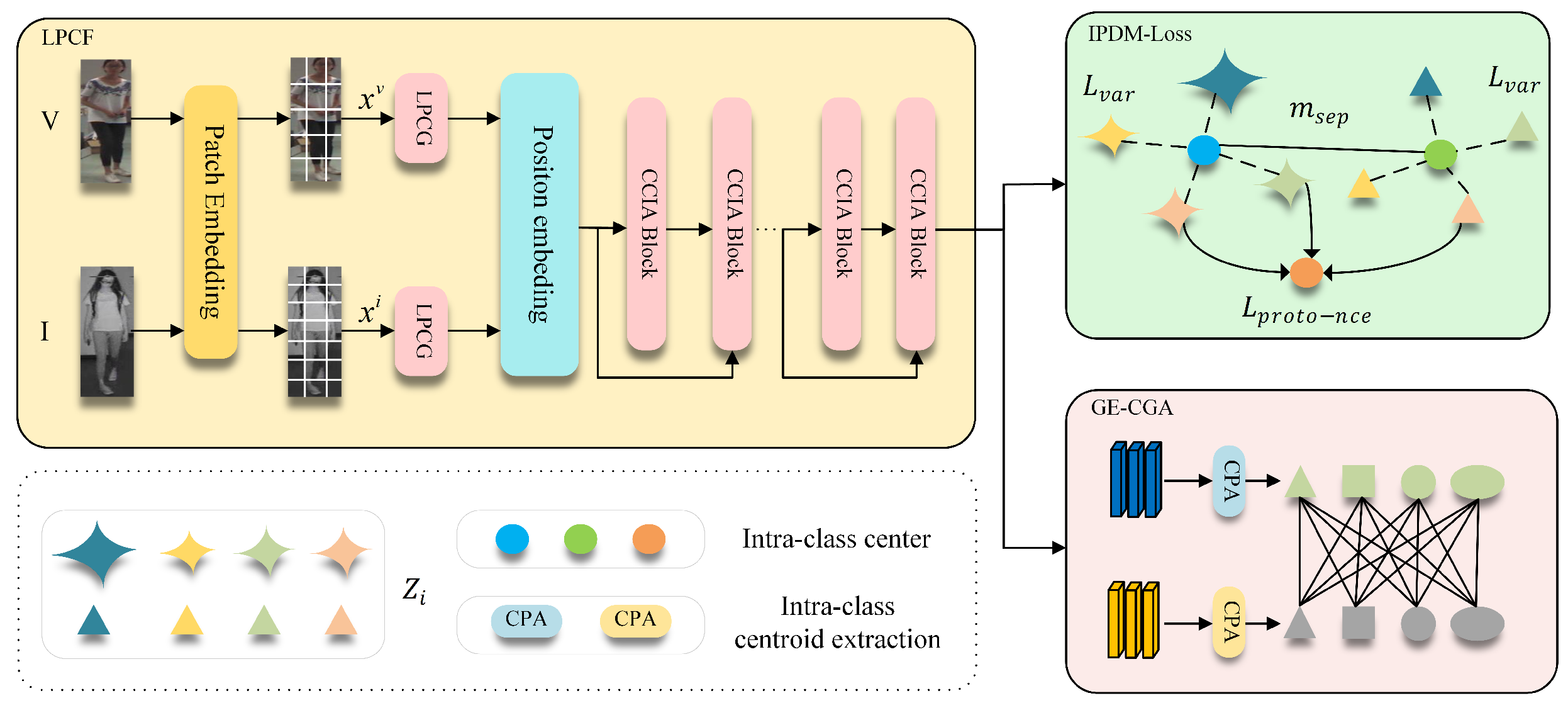 GLCN: Graph-Aware Locality-Enhanced Cross-Modality Re-ID Network
