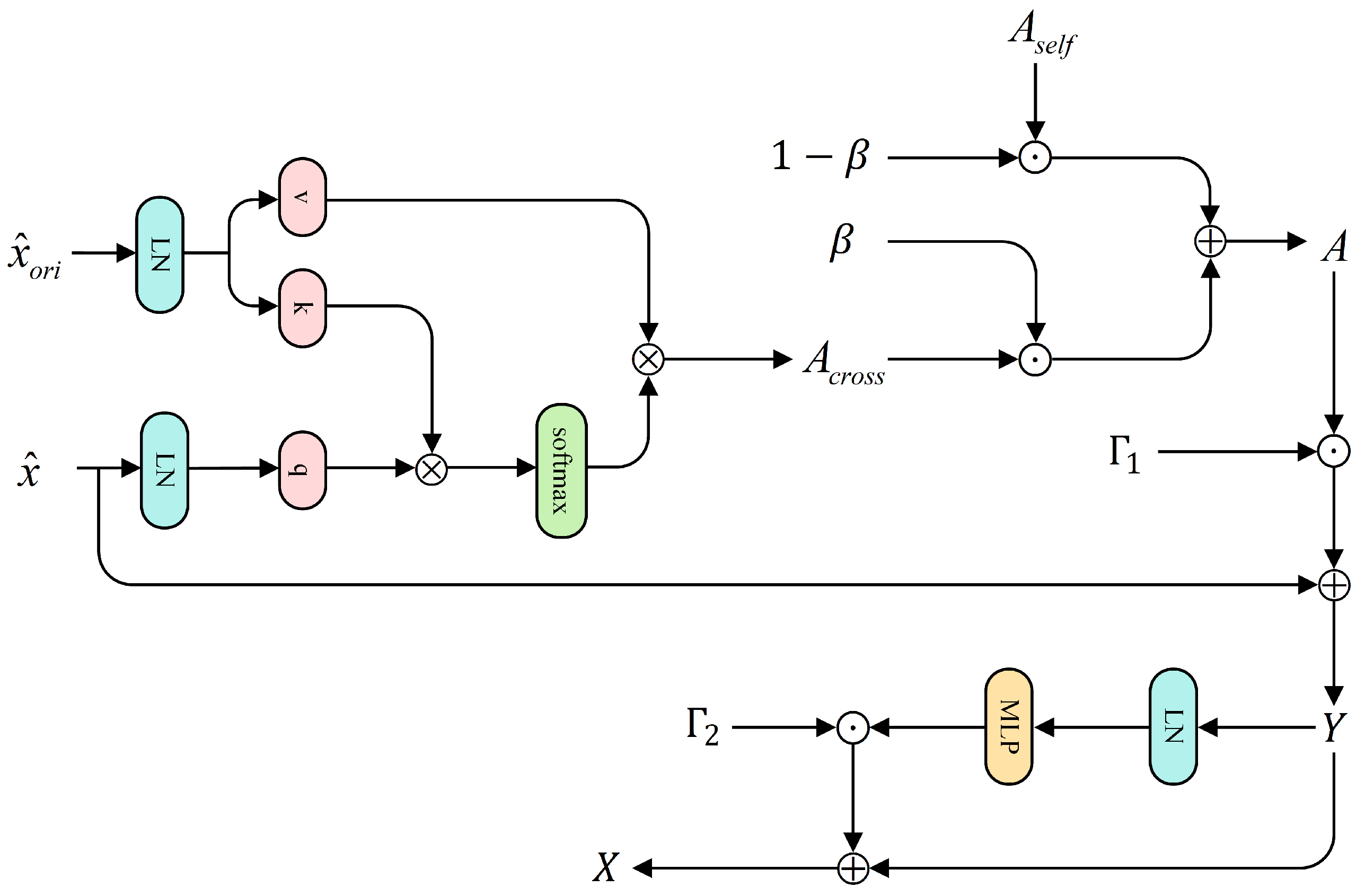 GLCN: Graph-Aware Locality-Enhanced Cross-Modality Re-ID Network