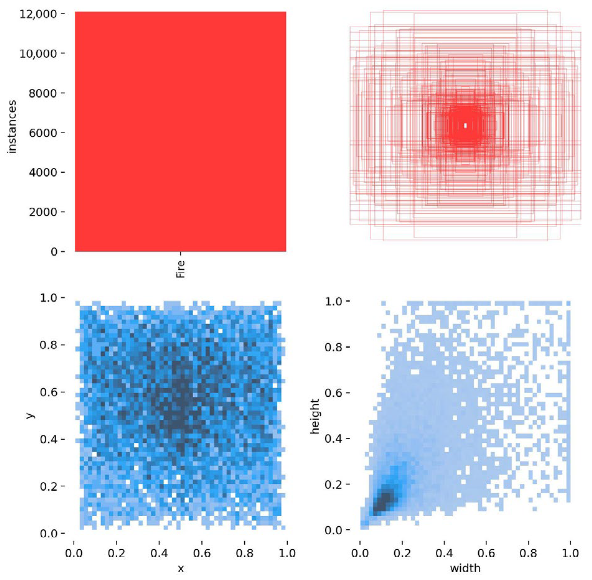 FF-Mamba-YOLO: An SSM-Based Benchmark for Forest Fire Detection in UAV ...