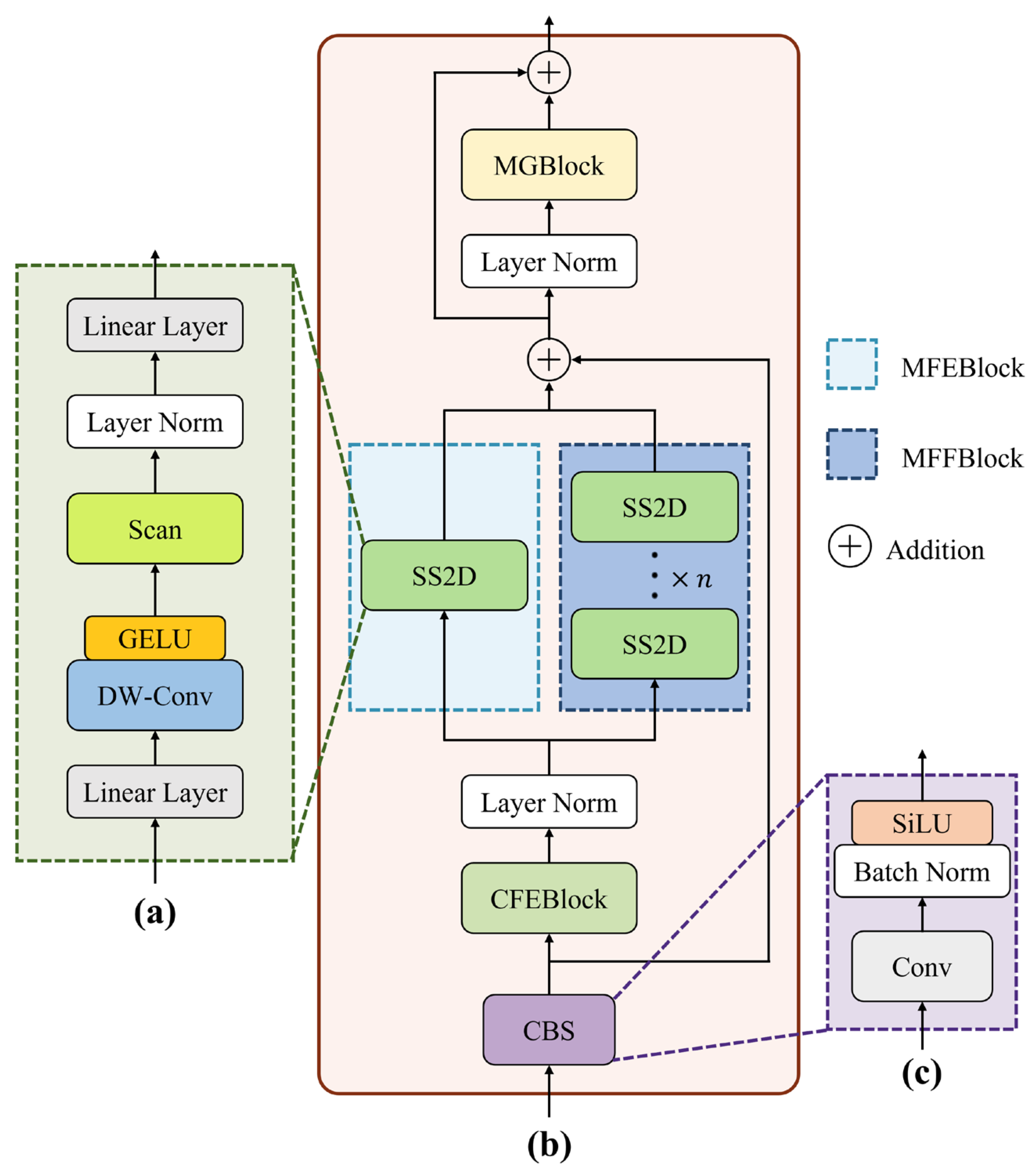 FF-Mamba-YOLO: An SSM-Based Benchmark for Forest Fire Detection in UAV ...
