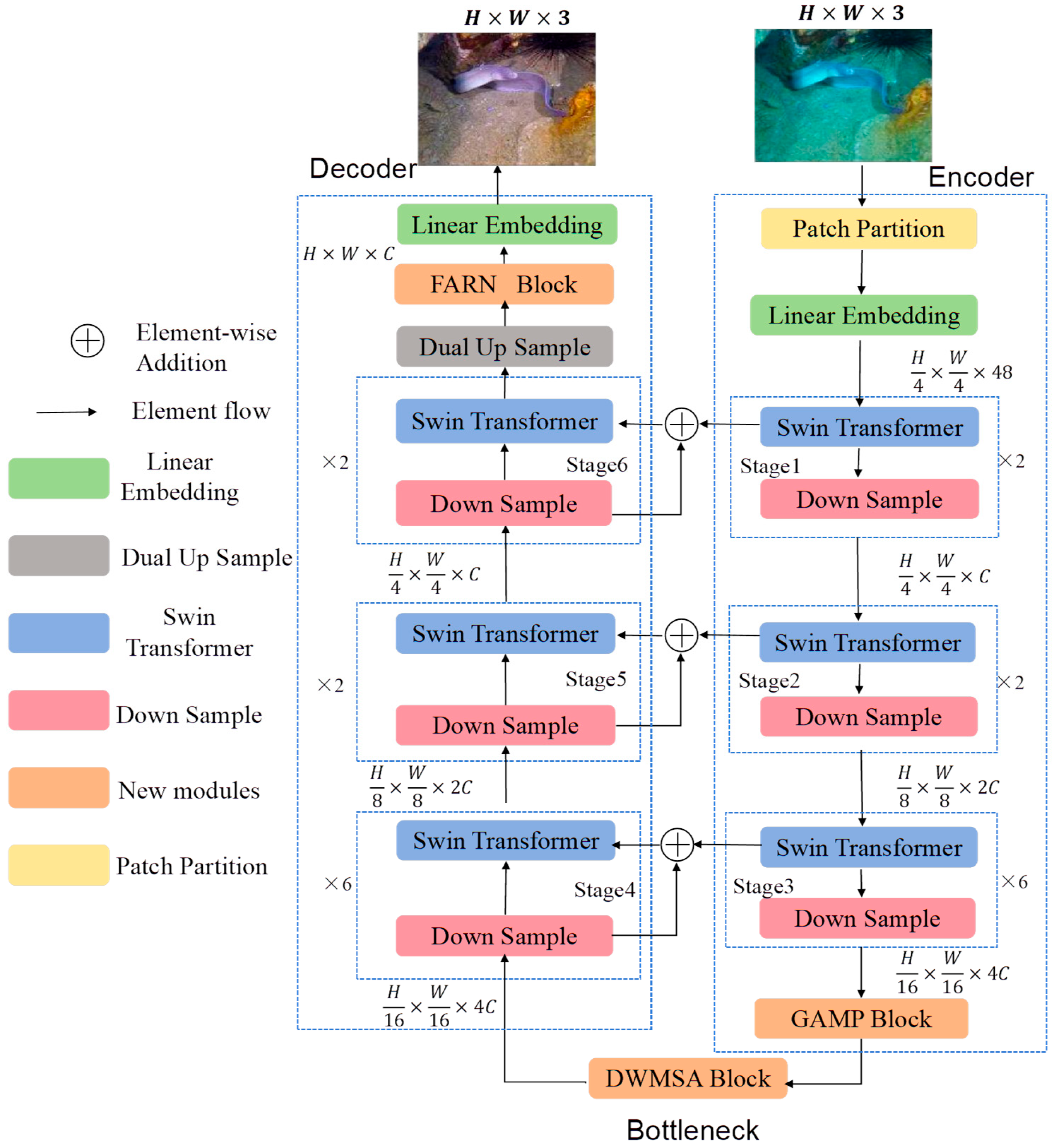 A Deep Feature Fusion Underwater Image Enhancement Model Based on ...