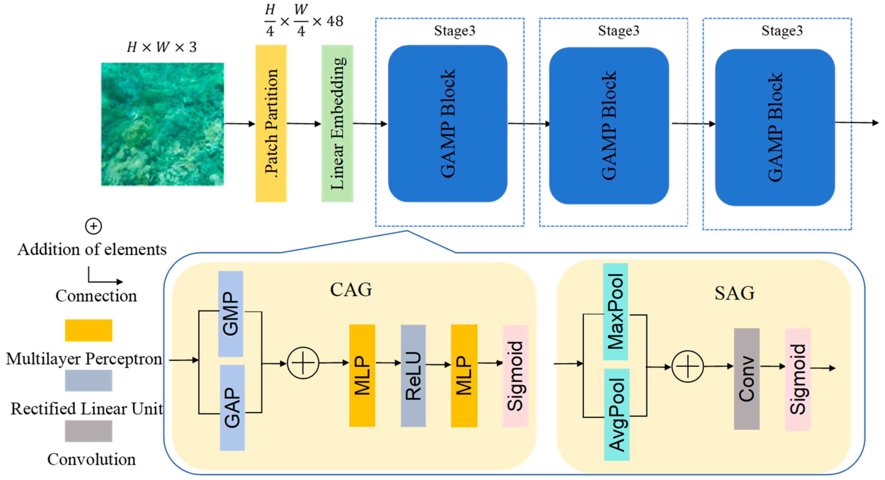 A Deep Feature Fusion Underwater Image Enhancement Model Based on ...