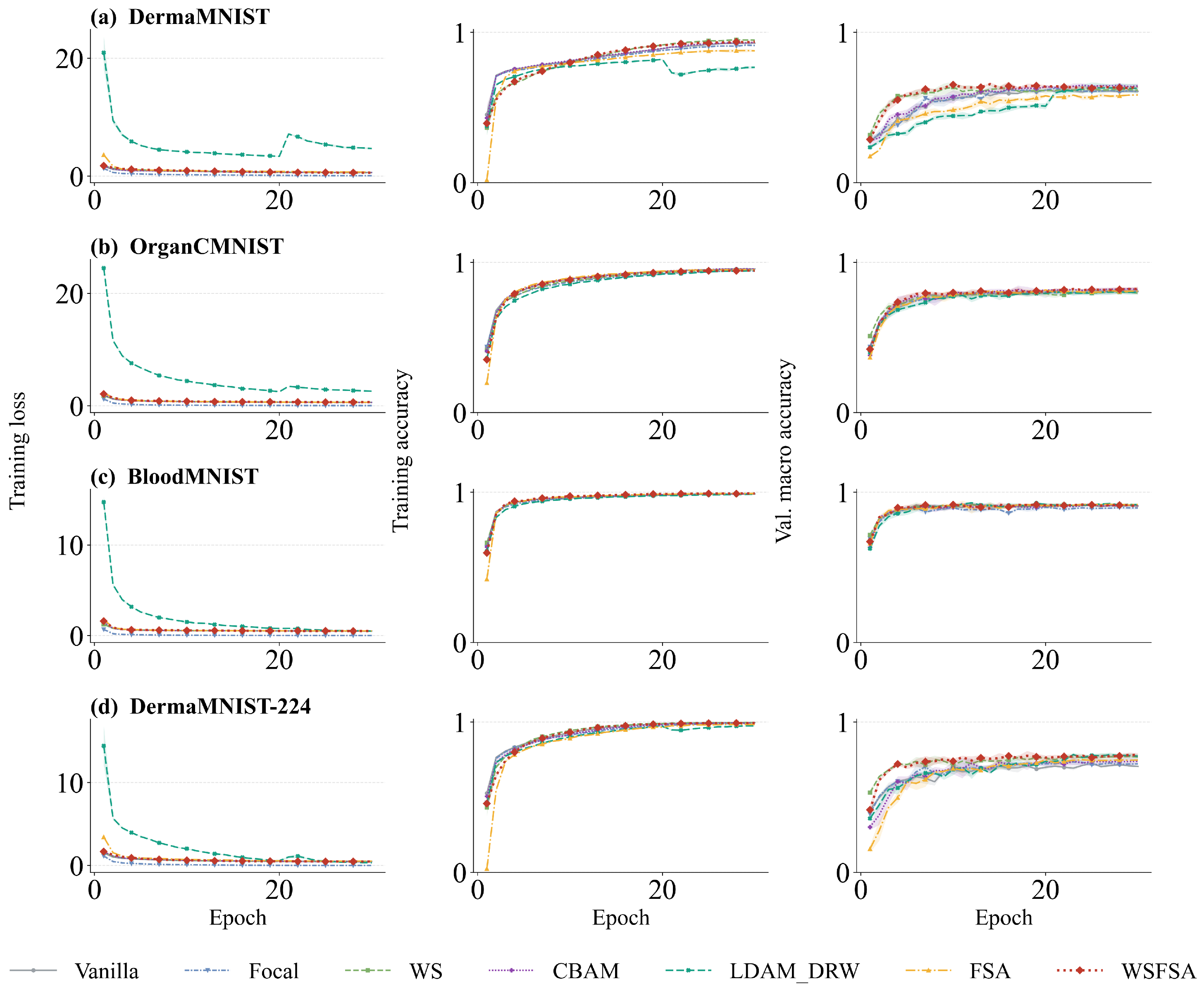 Weighted Sampling with Frequency-Aware Spatial Attention for Imbalanced ...