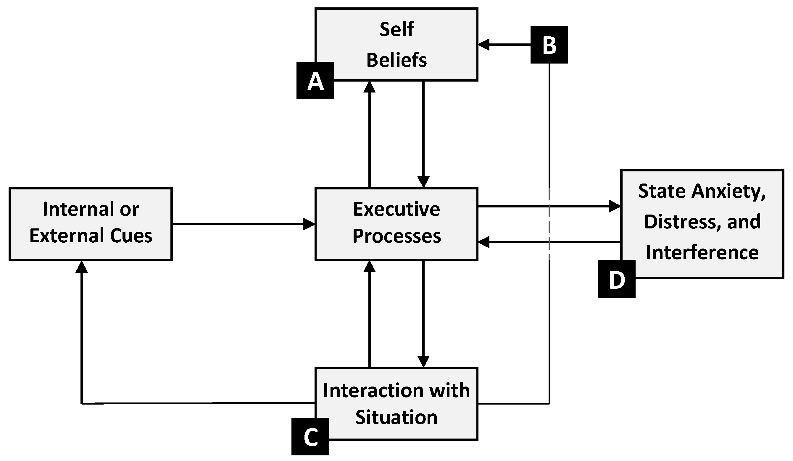 J Intell Free Full Text Academic Buoyancy Overcoming Test J Intell Free Full Text Academic Buoyancy Overcoming Test