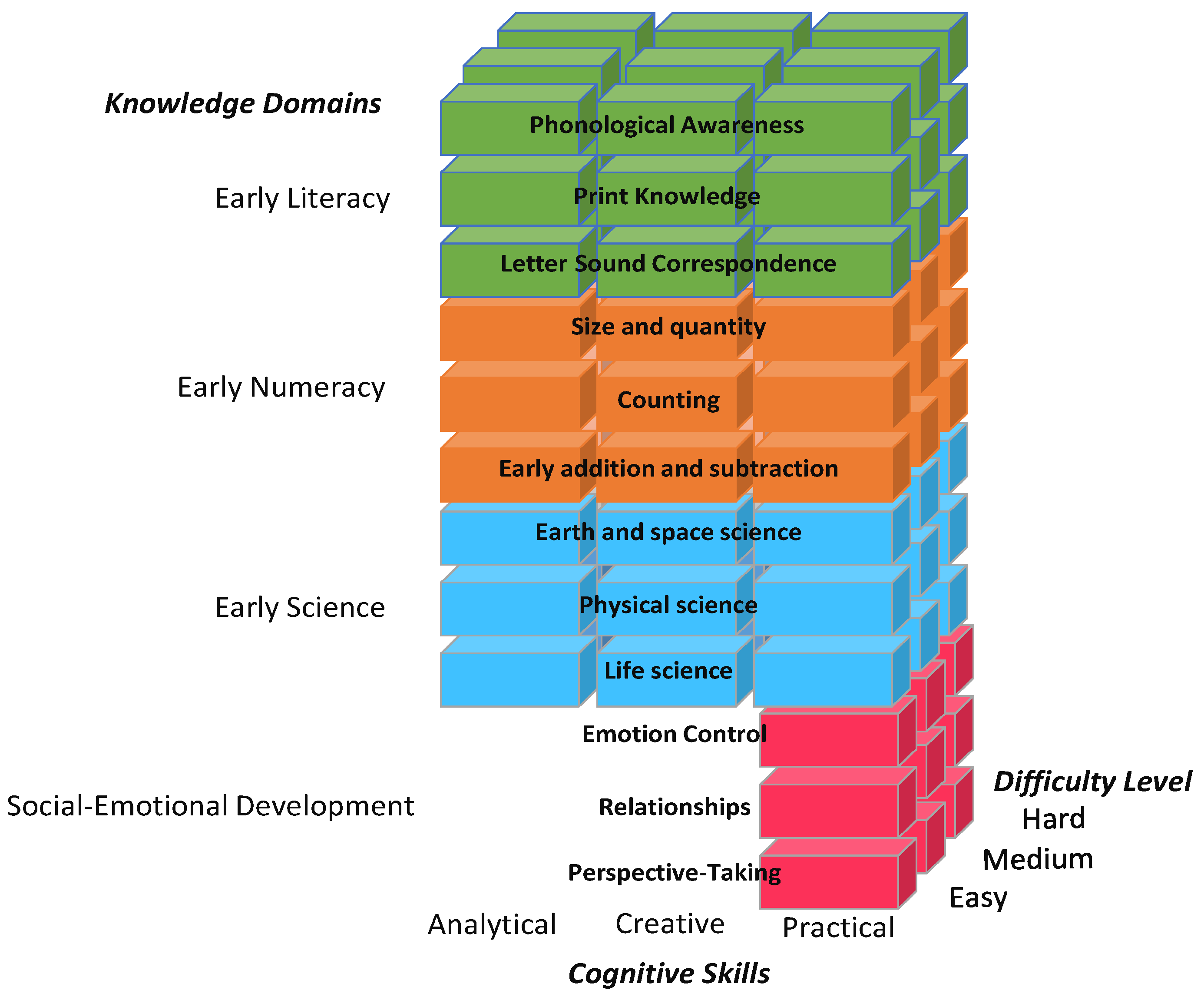 J Intell Free Full Text Assessing Cognitive Skills In Early J Intell Free Full Text Assessing Cognitive Skills In Early