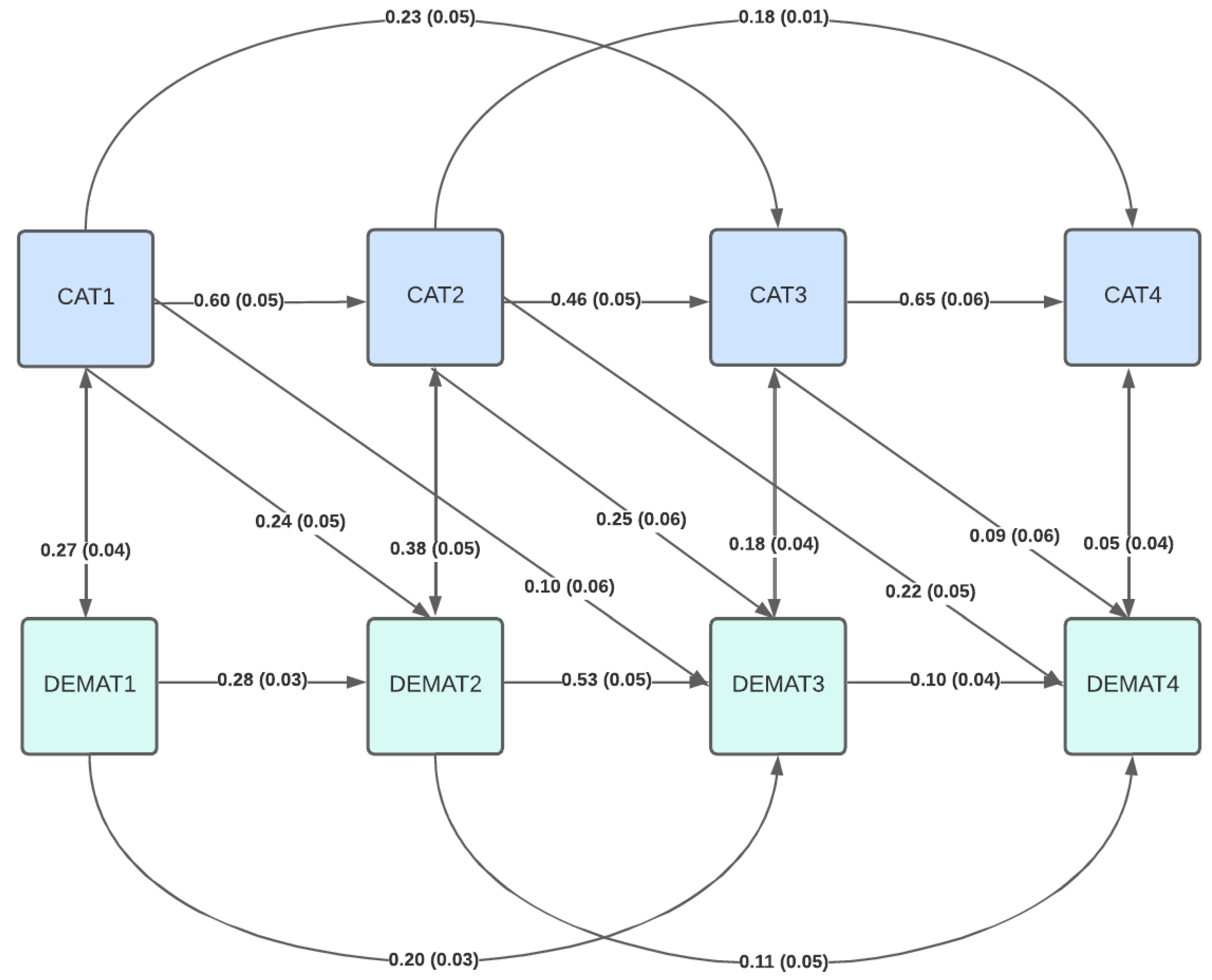 Cross-Lagged Relationships Between Cognitive Ability and Math Achievement