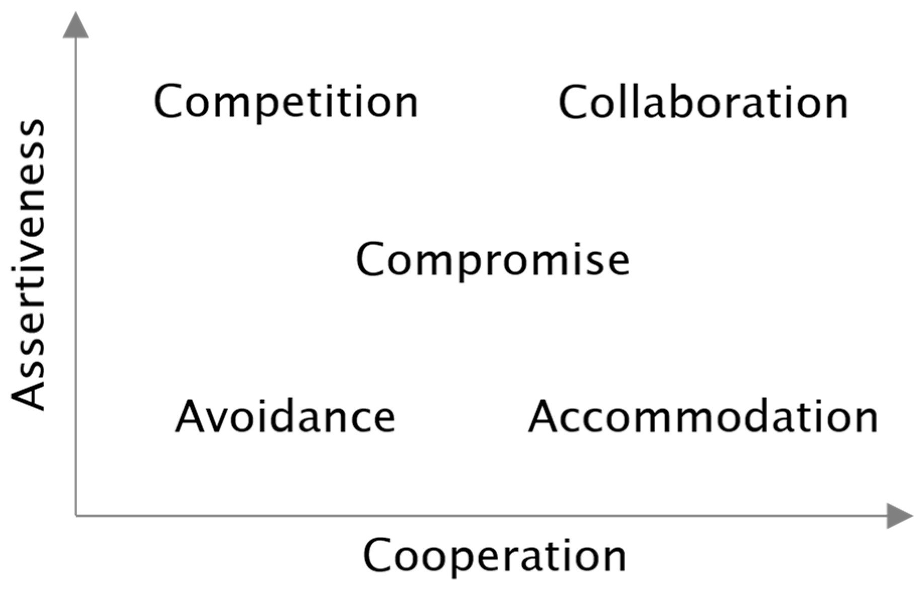 Personality Traits and Cognitive Abilities in Conflict Management ...