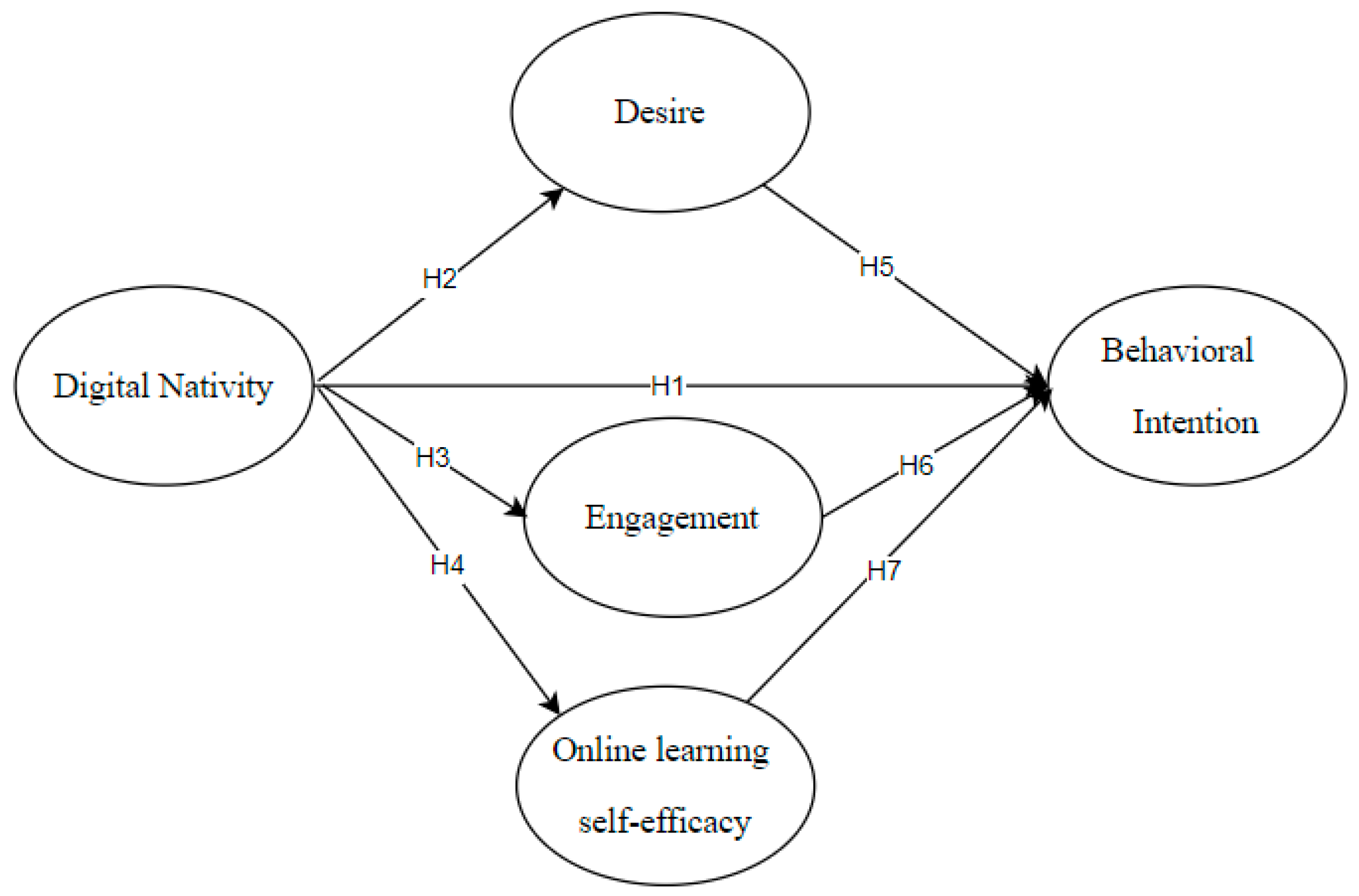Digital Natives’ Intentions Toward Informal Digital English Learning ...