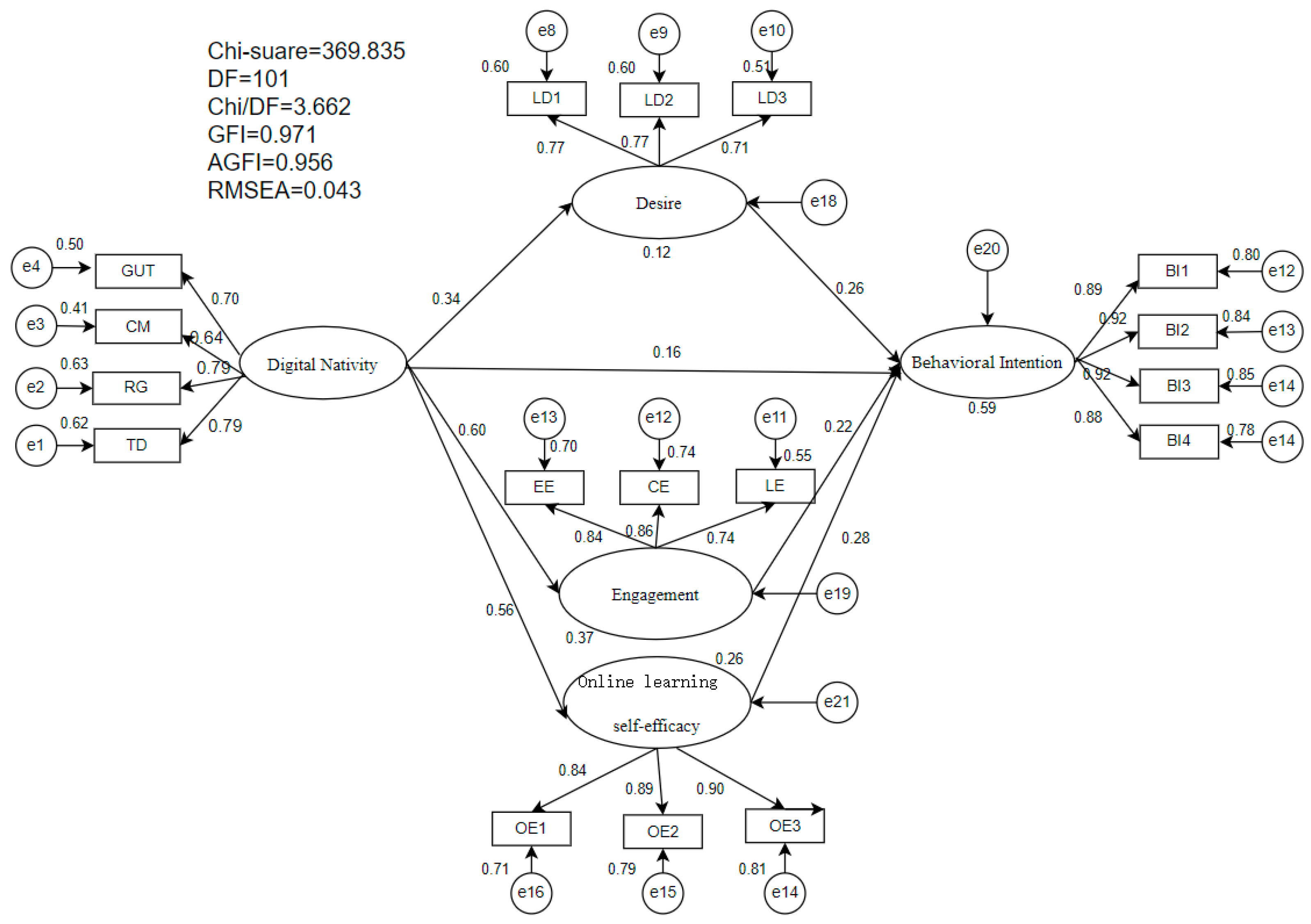 Digital Natives’ Intentions Toward Informal Digital English Learning ...