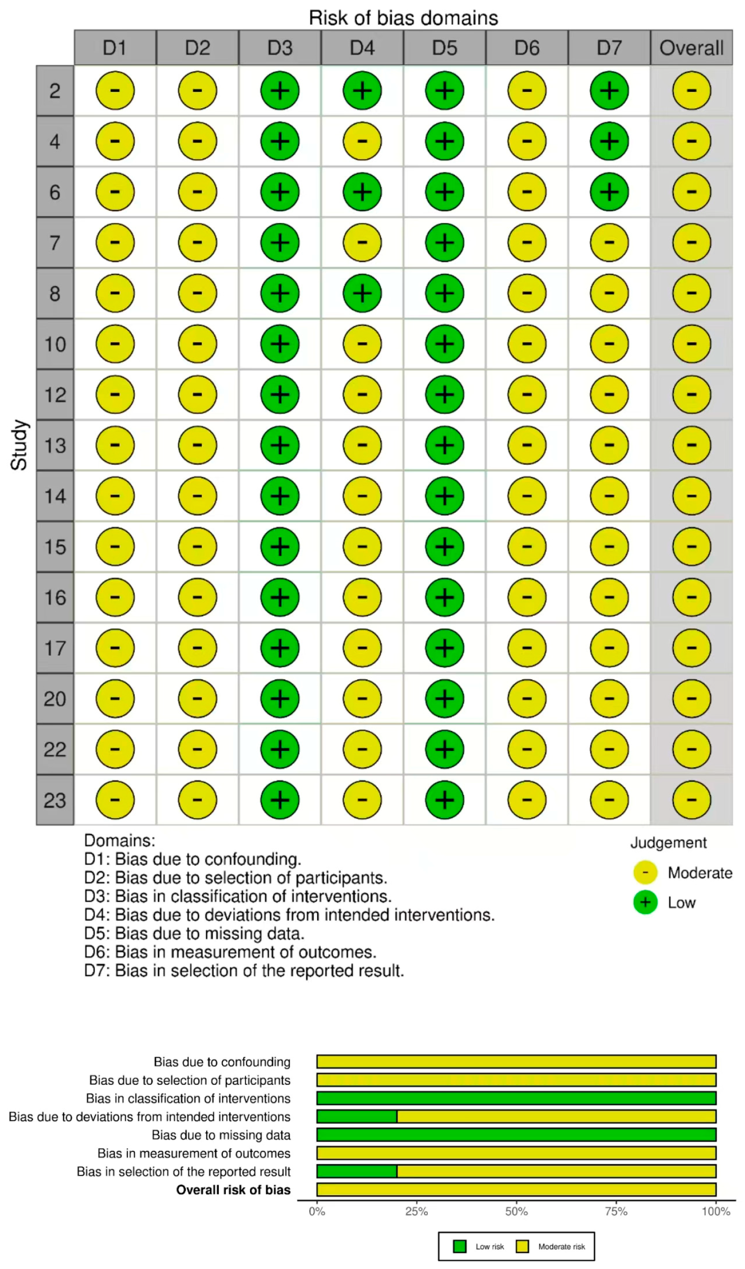 Differentiated Empowerment and Boundary Effects of AI-Assisted Music ...