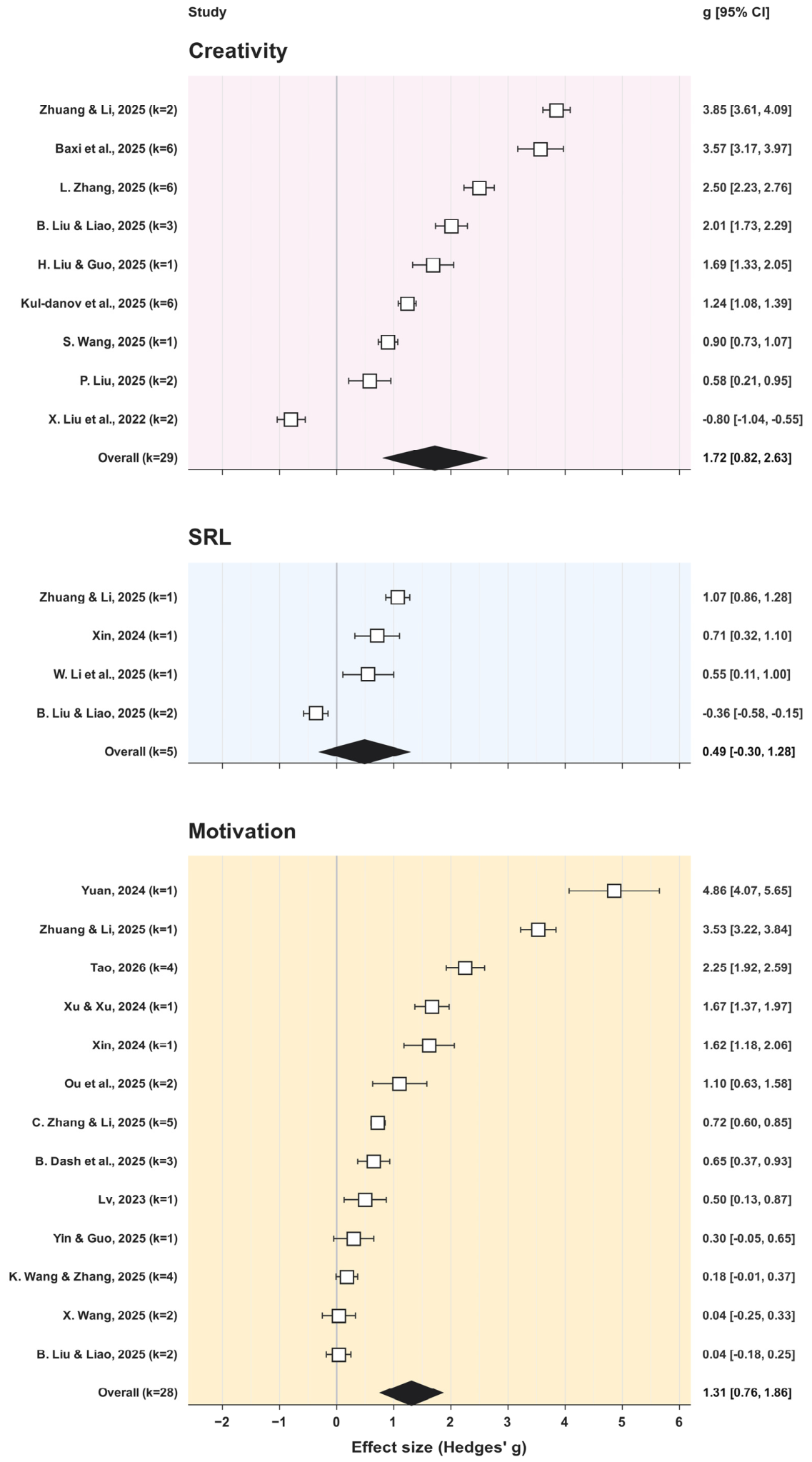 Differentiated Empowerment and Boundary Effects of AI-Assisted Music ...