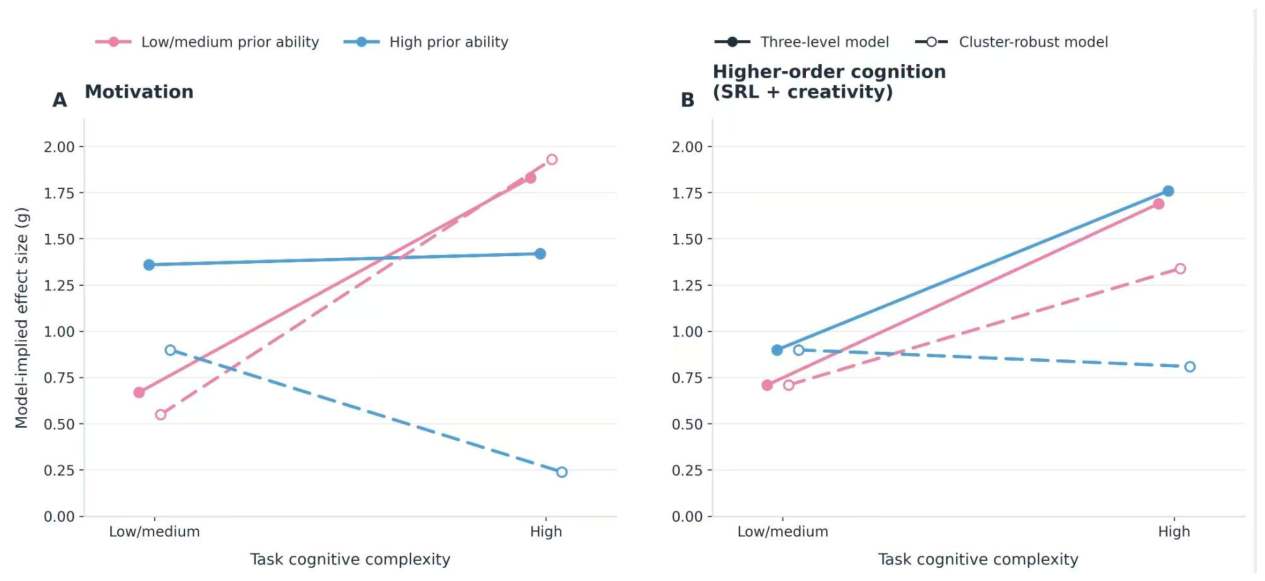 Differentiated Empowerment and Boundary Effects of AI-Assisted Music ...