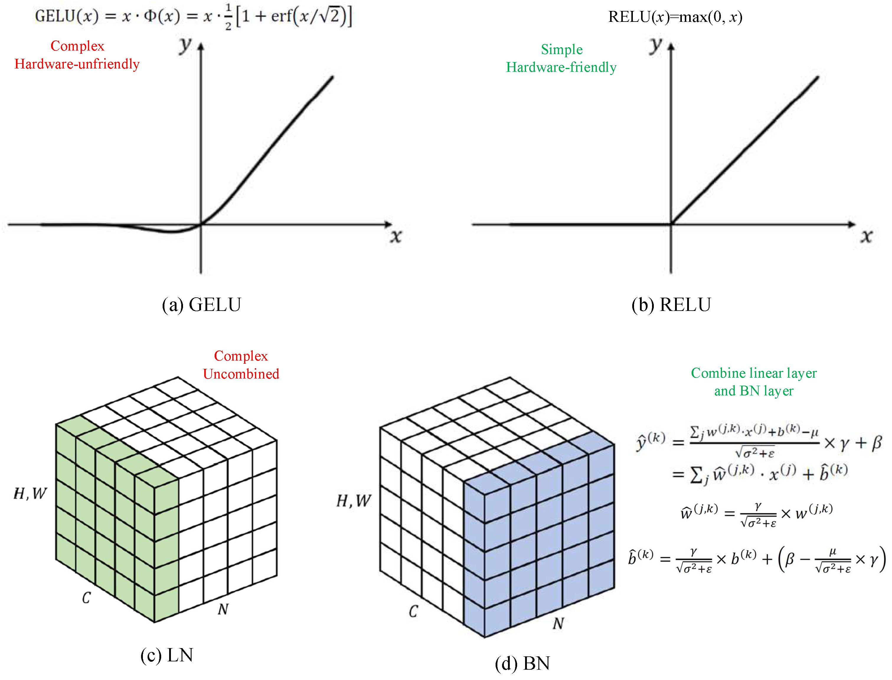 Hardware-Friendly and Efficient Vision Transformer for Deployment on ...
