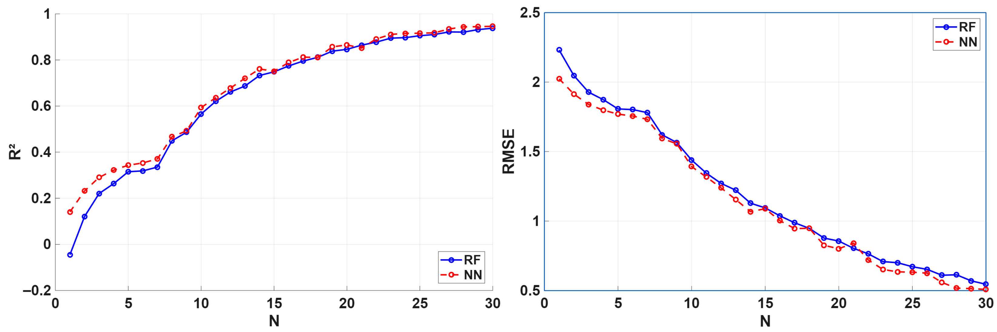 Efficient Battery State of Health Estimation Using Lightweight ML ...