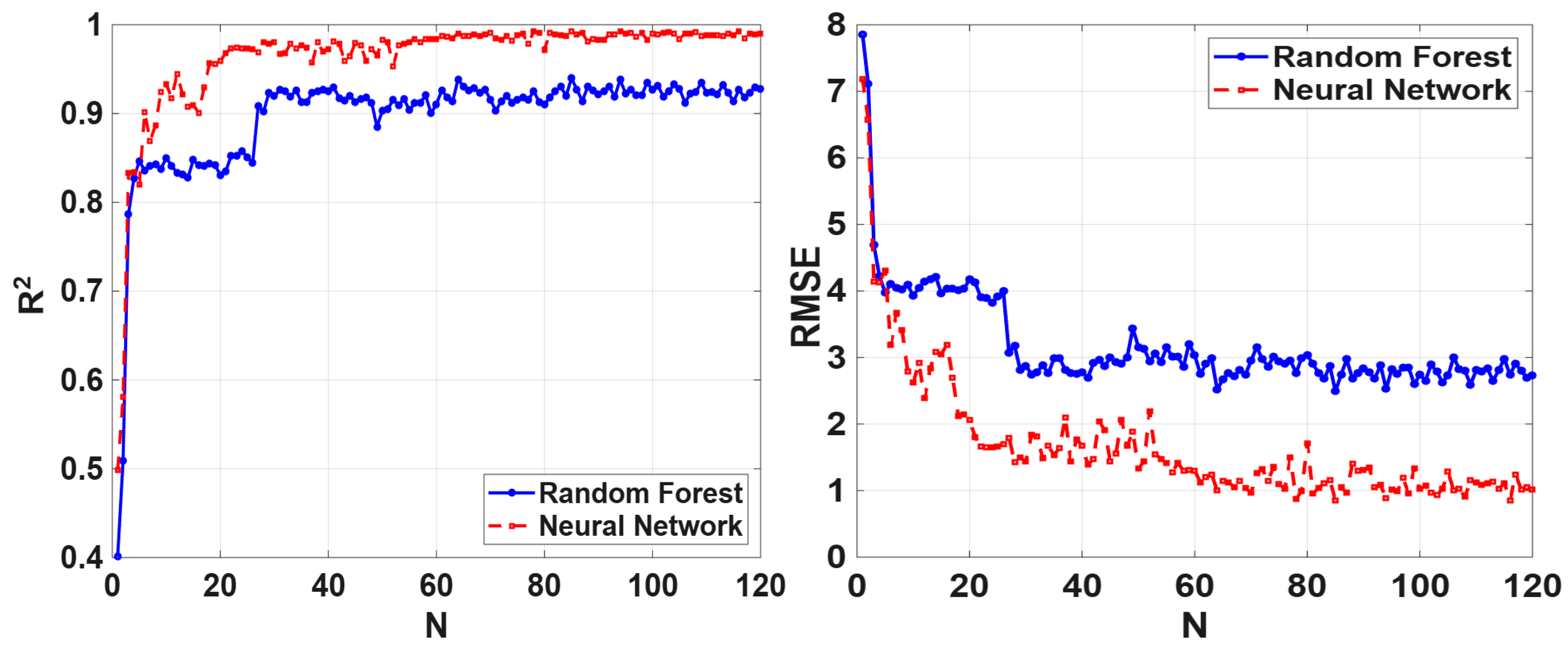 Efficient Battery State of Health Estimation Using Lightweight ML ...
