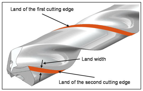Lateral Vibrations in Deep Hole Drilling Due to Land Width Variation