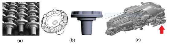 Analysis of the Industrial Process of Producing a Hub Forging Used in ...