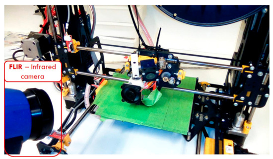 Insights into Temperature Simulation and Validation of Fused Deposition ...