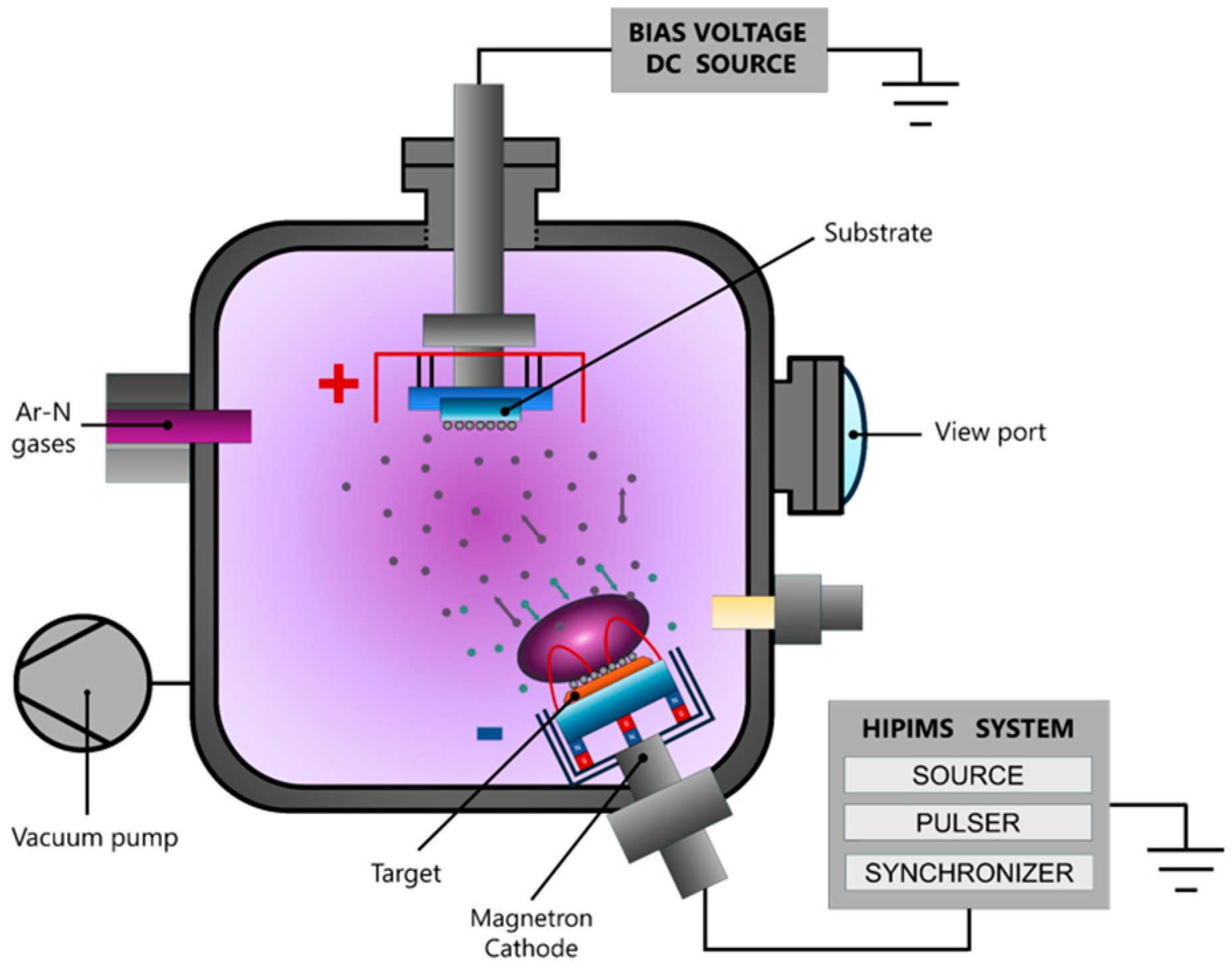 The Effect of Substrate Bias Voltage on the Mechanical and Tribological ...