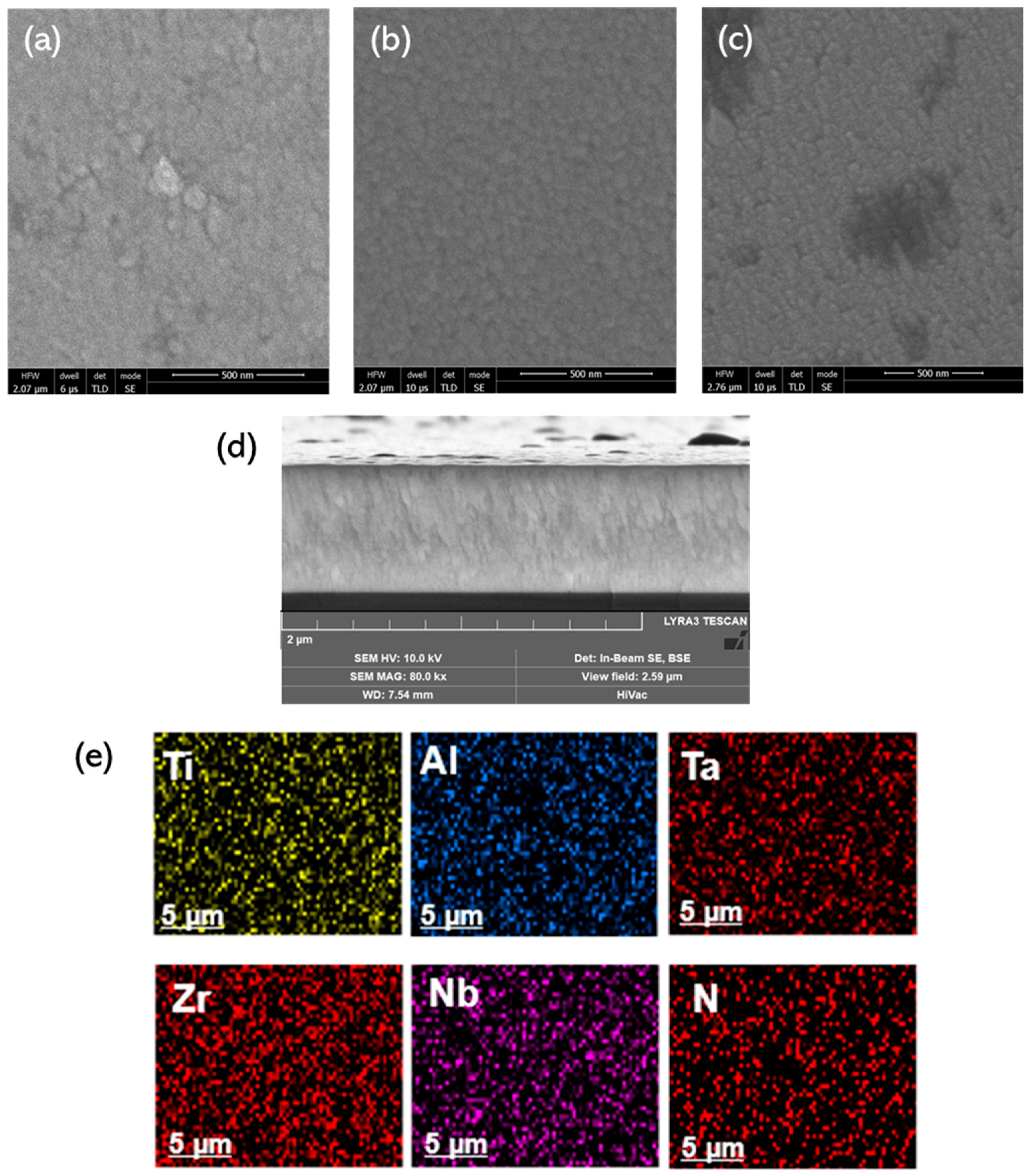 The Effect of Substrate Bias Voltage on the Mechanical and Tribological ...