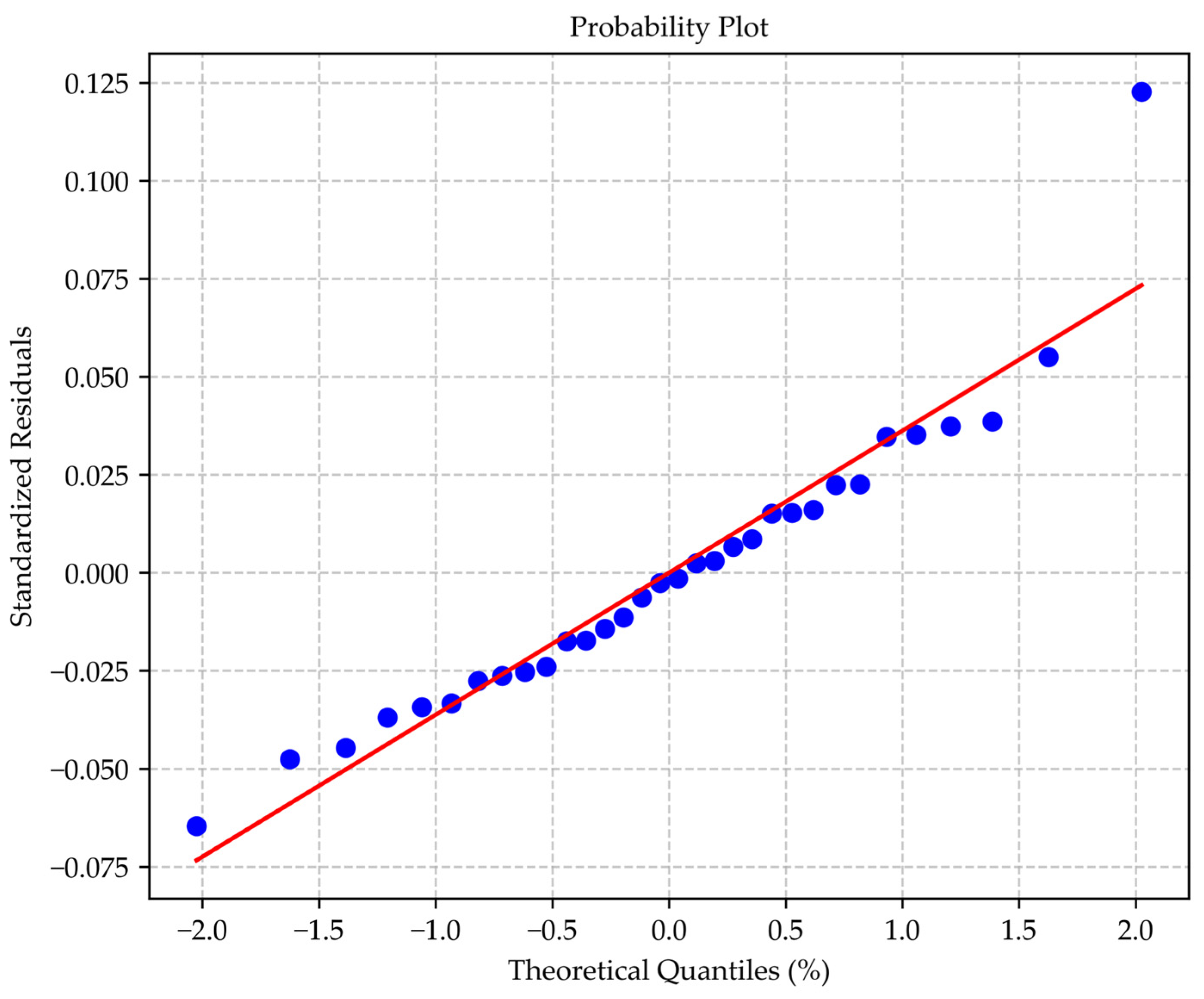 Multi-Response Optimization of Milling Parameters of AISI D2 Steel Using Response Surface ...