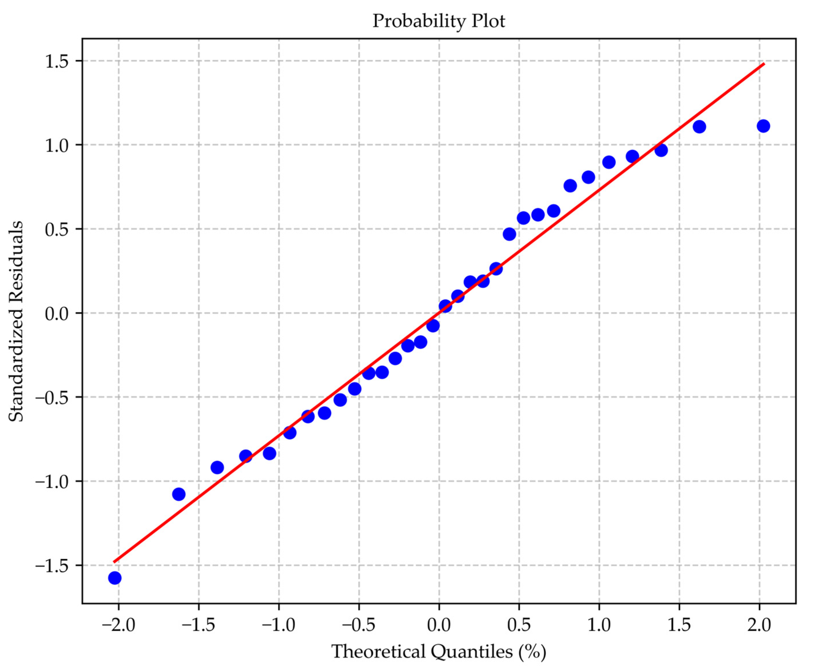 Multi-Response Optimization of Milling Parameters of AISI D2 Steel Using Response Surface ...
