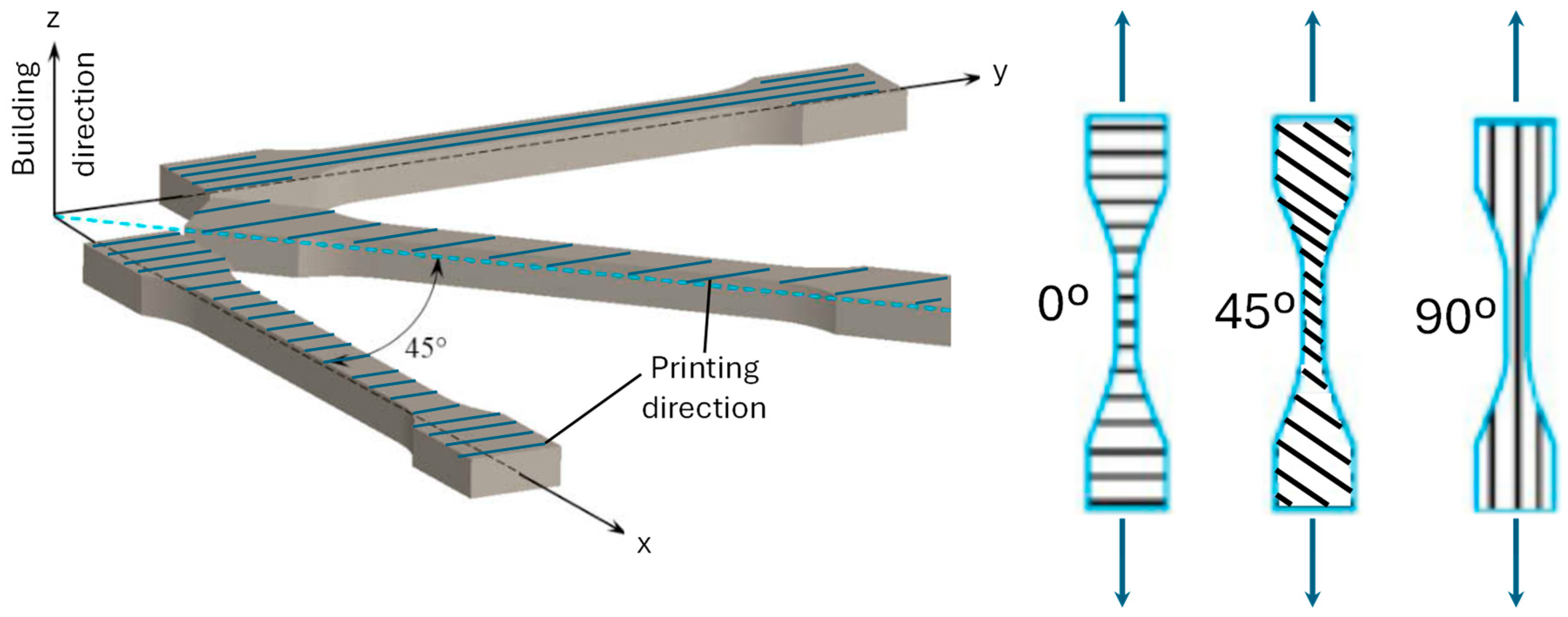 Effect of MEX Process Parameters on the Mechanical Response of PLA ...