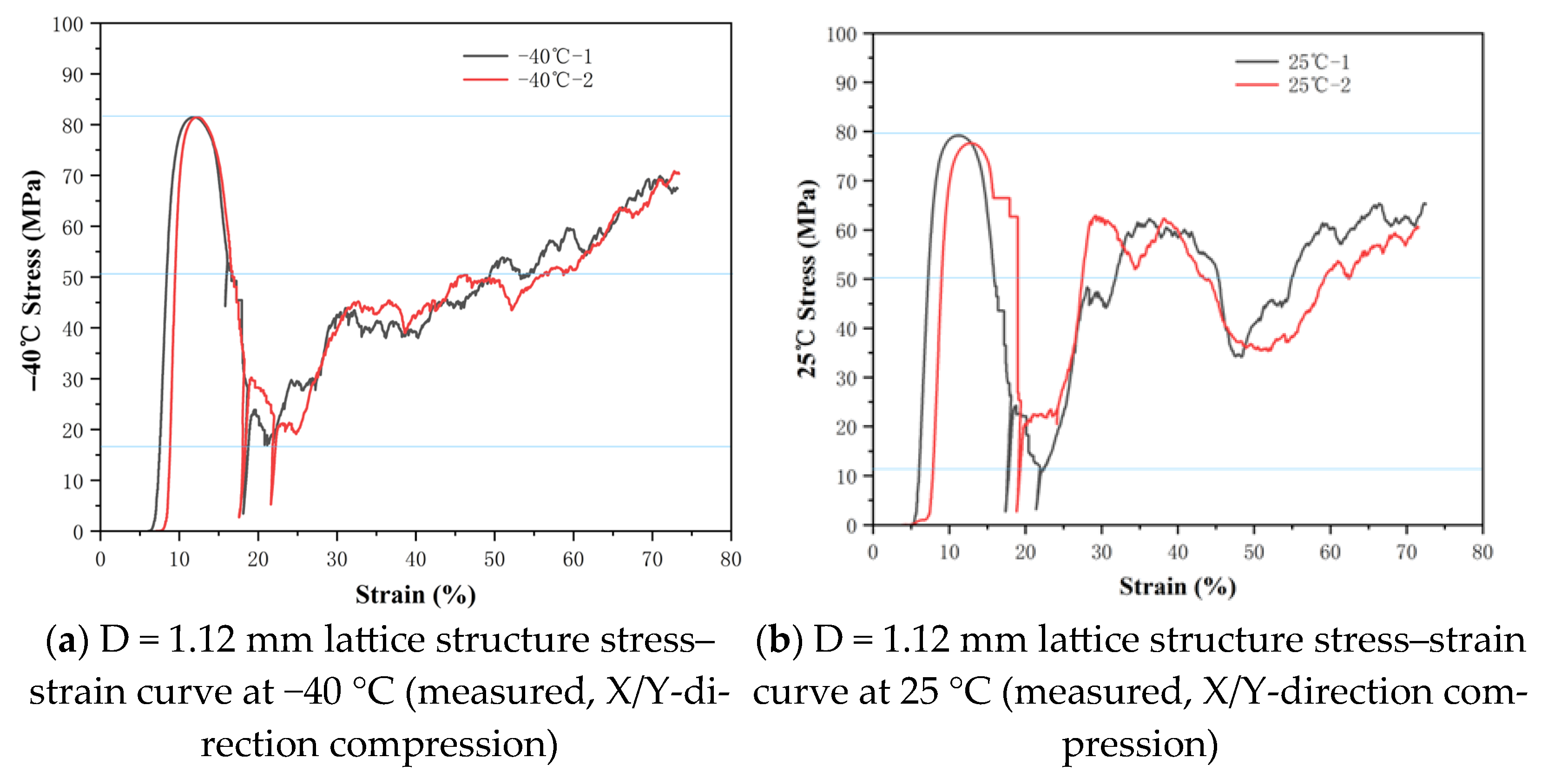 Study on the Compression and Thermal Insulation Properties of Lattice ...
