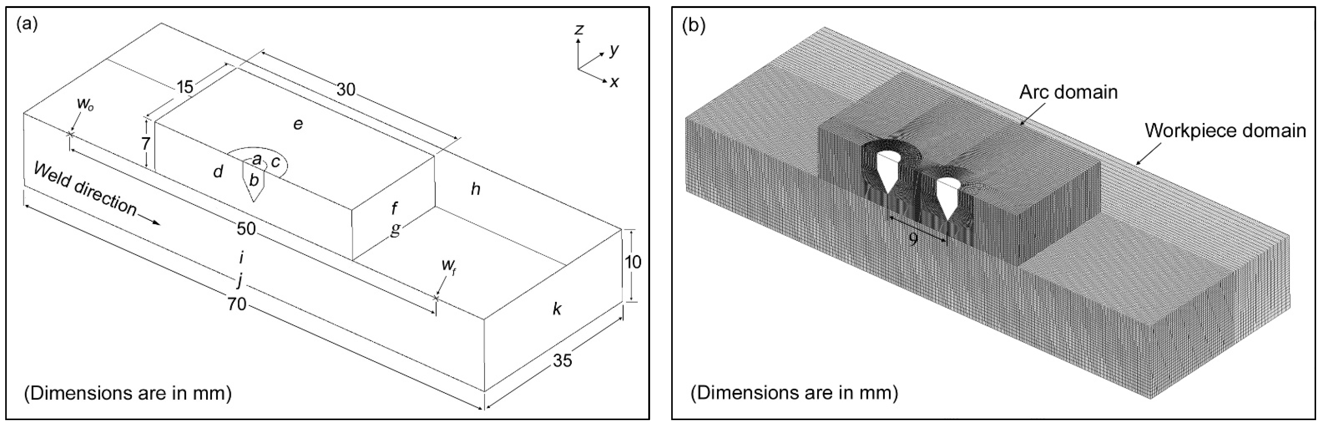 A Comparative Analysis of the Weld Pools Created with DC Single-, DC ...