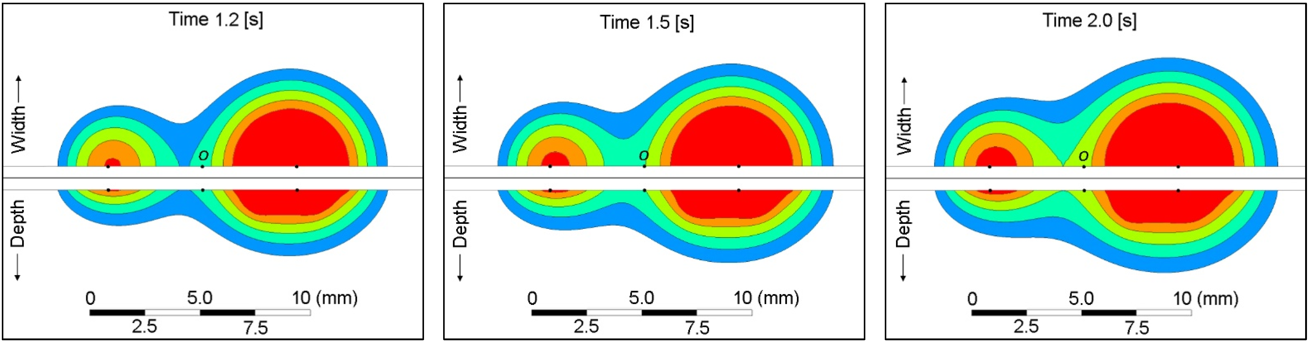 A Comparative Analysis of the Weld Pools Created with DC Single-, DC ...