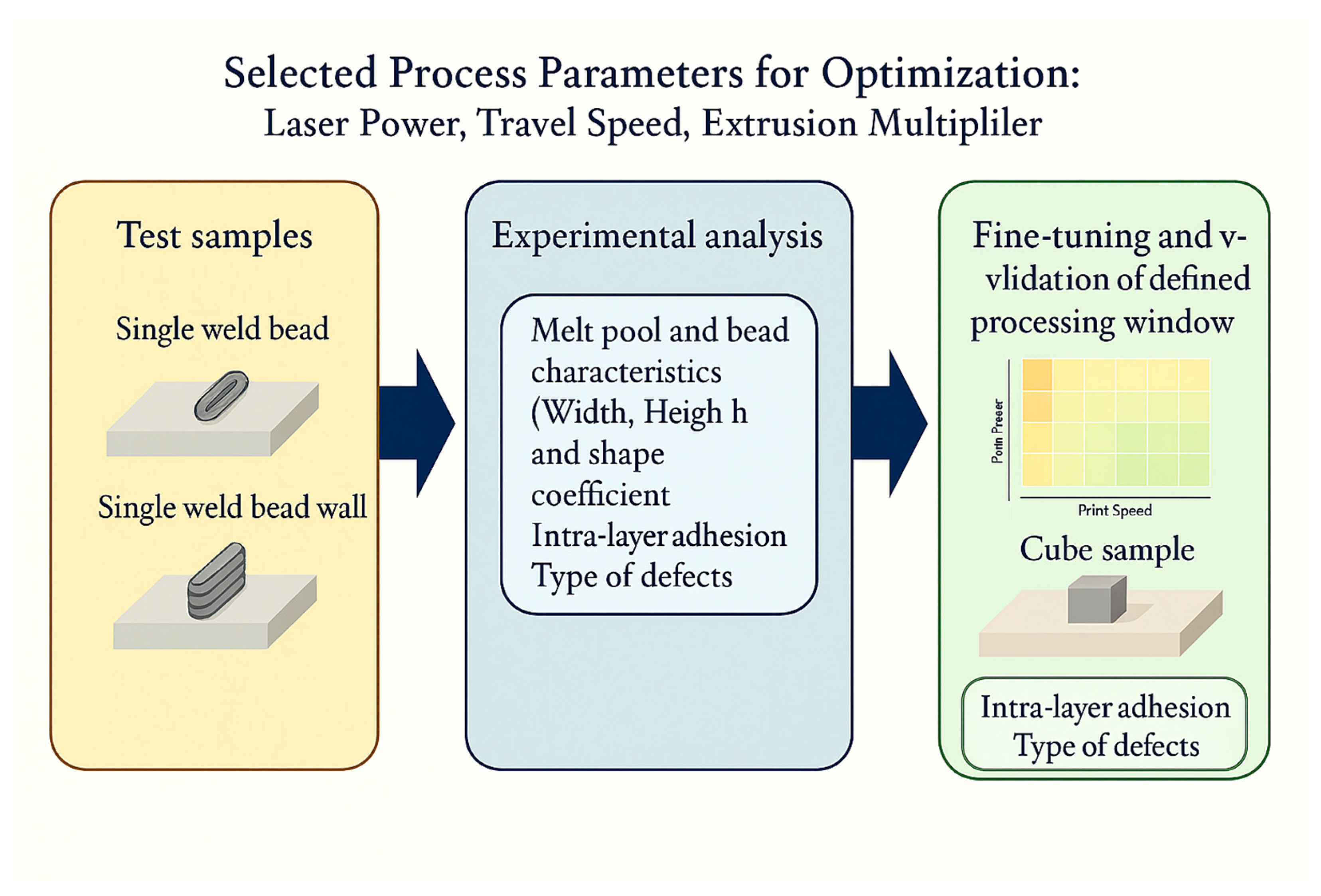 Wire Directed Energy Deposition Additive Manufacturing: Enabling On ...
