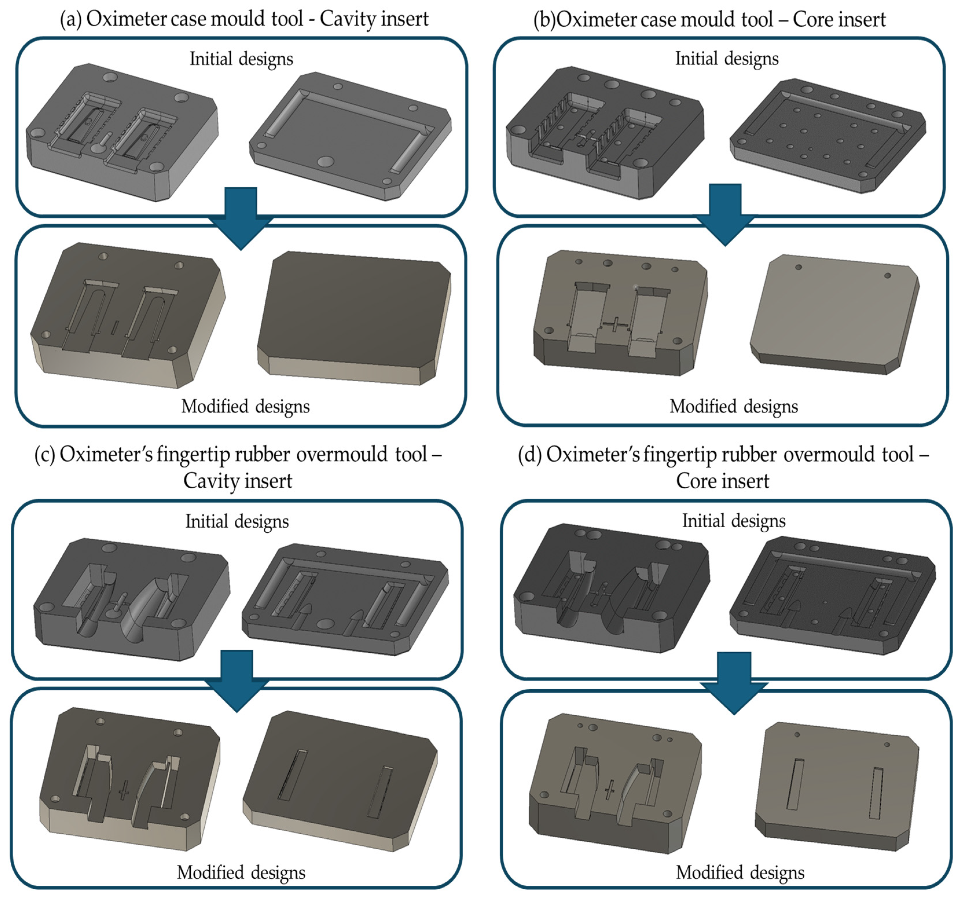 Wire Directed Energy Deposition Additive Manufacturing: Enabling On ...