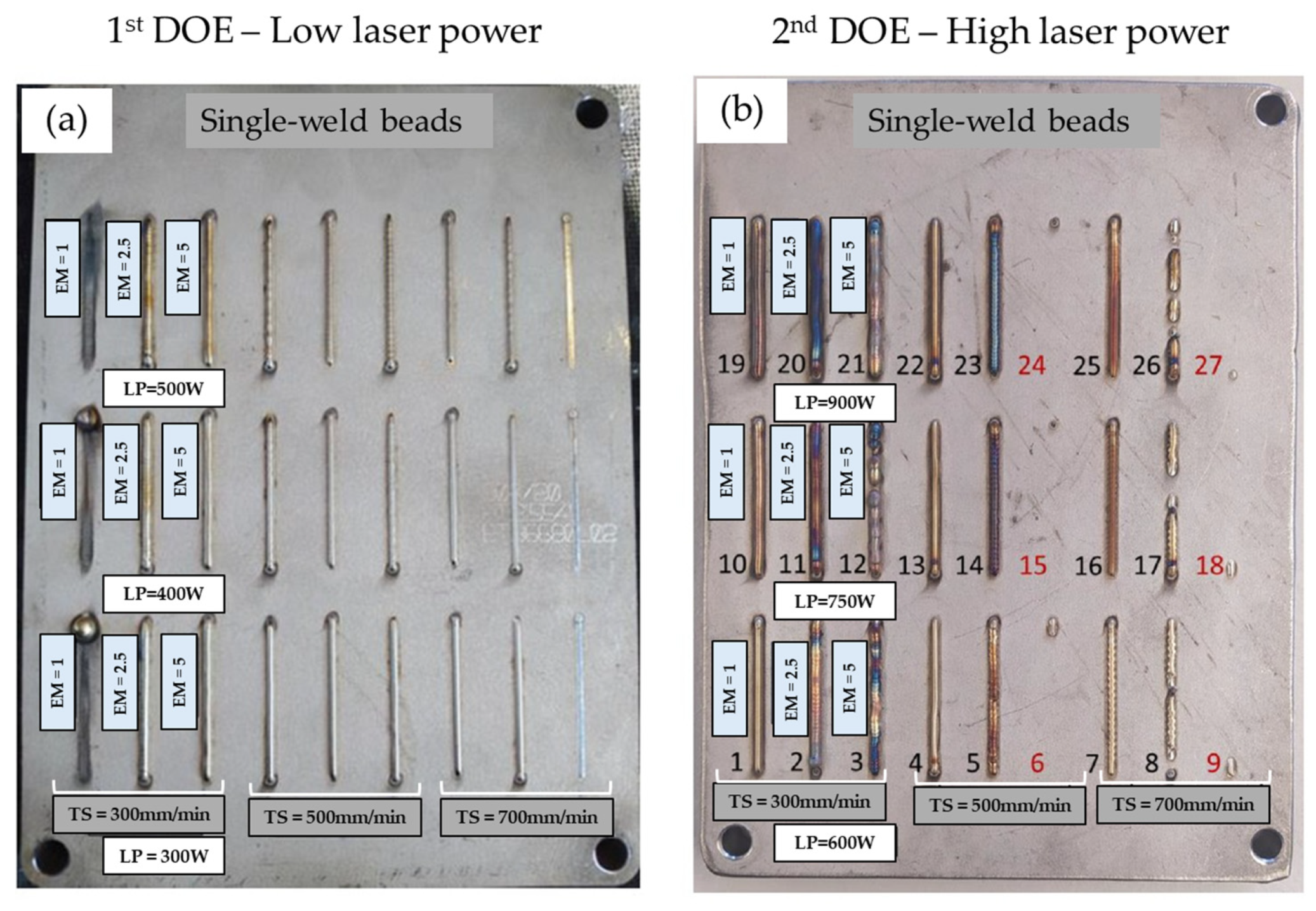 Wire Directed Energy Deposition Additive Manufacturing: Enabling On ...