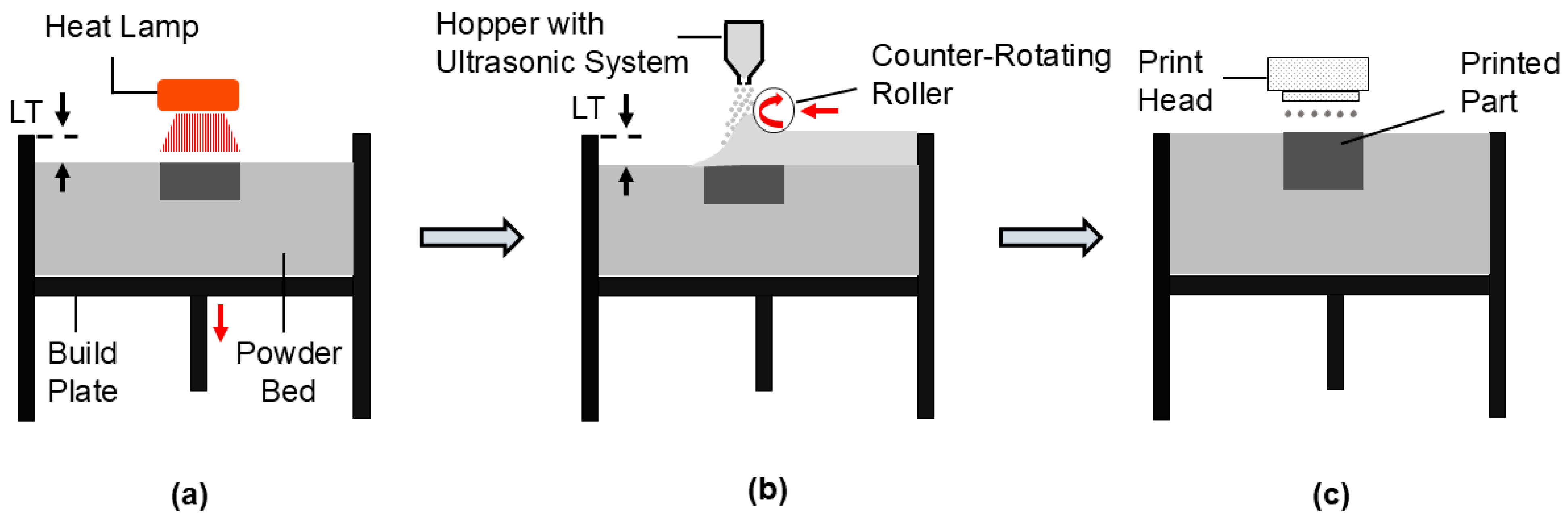 Effects of Dispense Delay and Recoat Speed on Green Part Density and ...