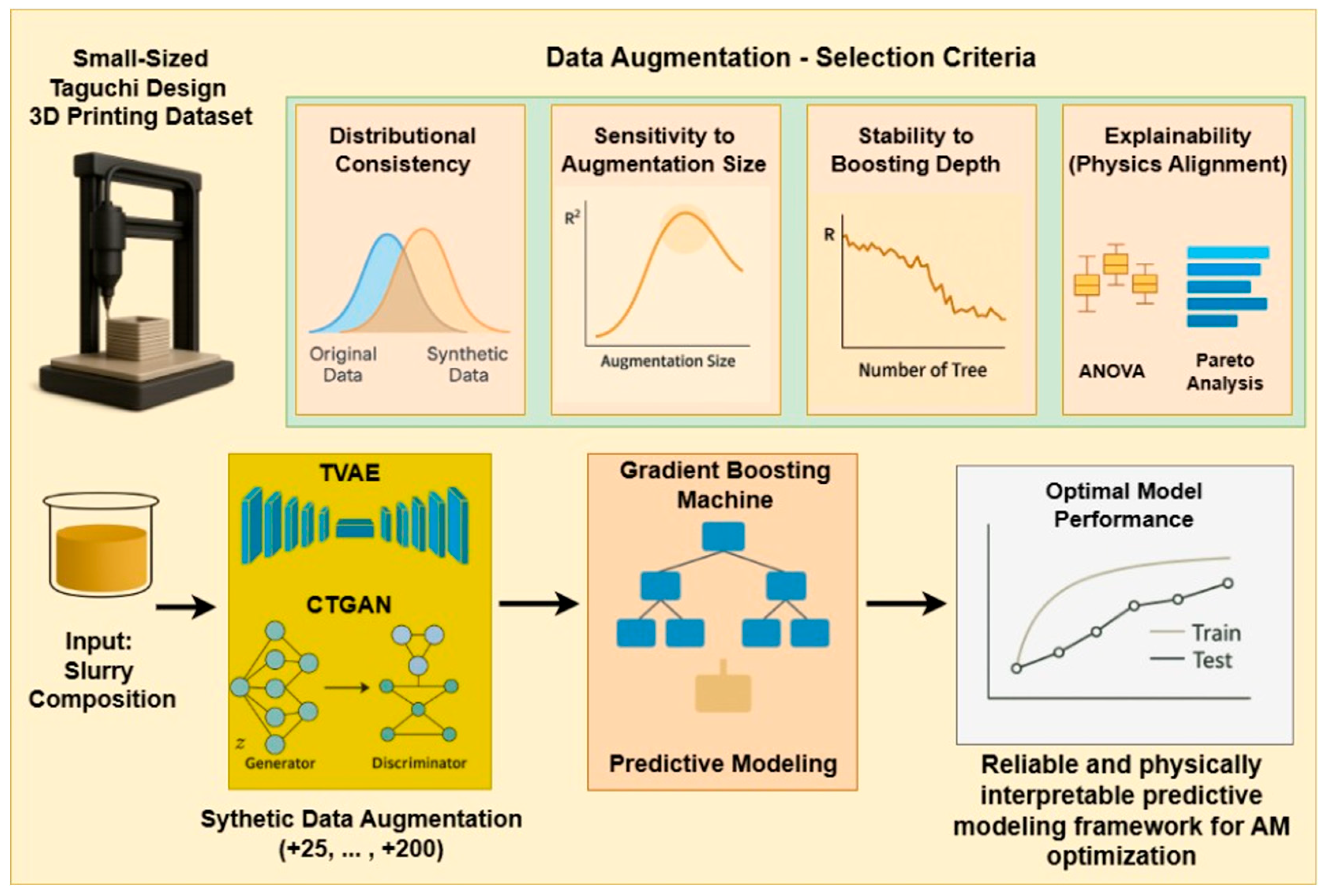 Physics-Aligned Data Augmentation for Reliable Property Prediction in ...