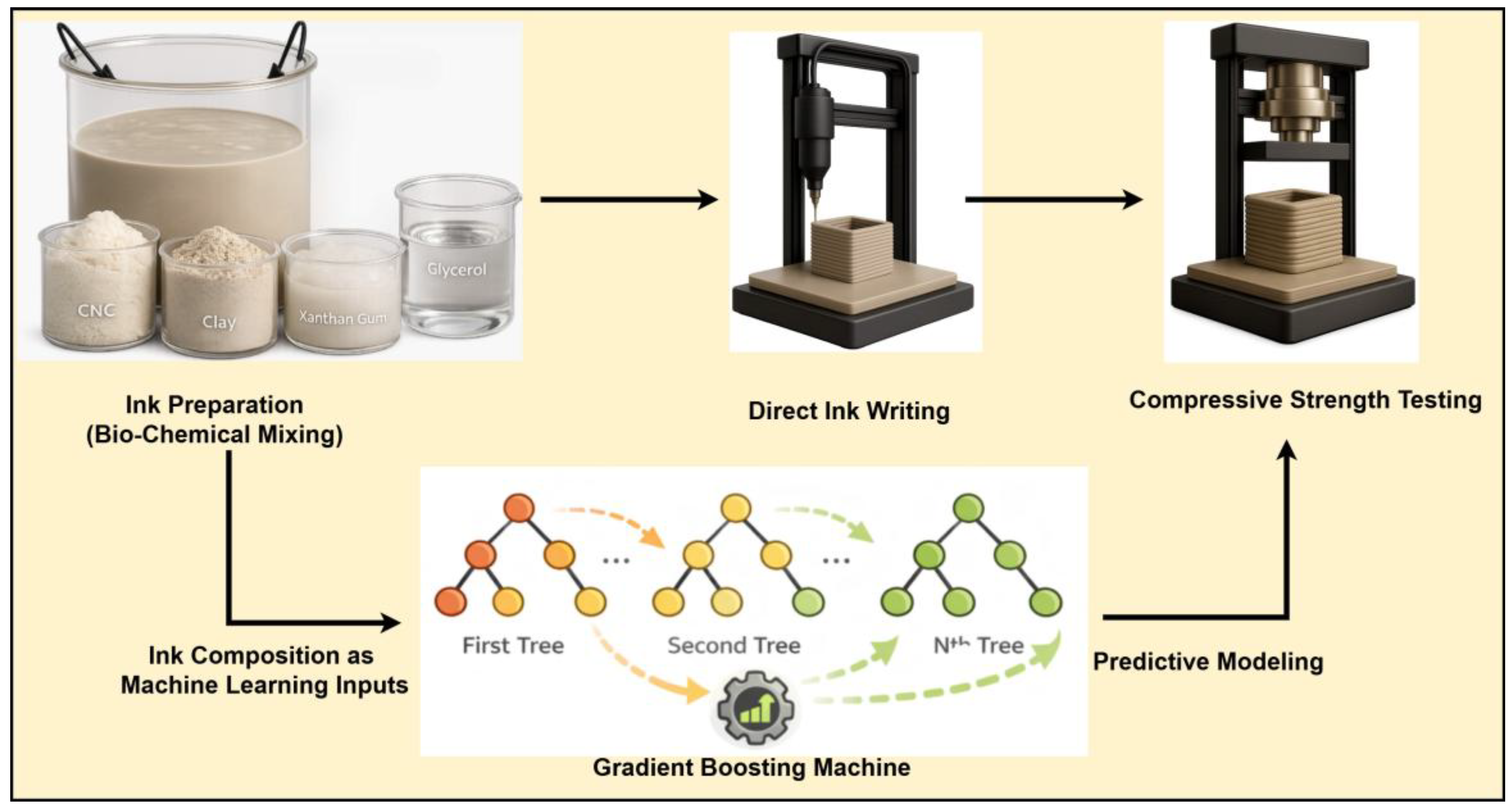 Physics-Aligned Data Augmentation for Reliable Property Prediction in ...