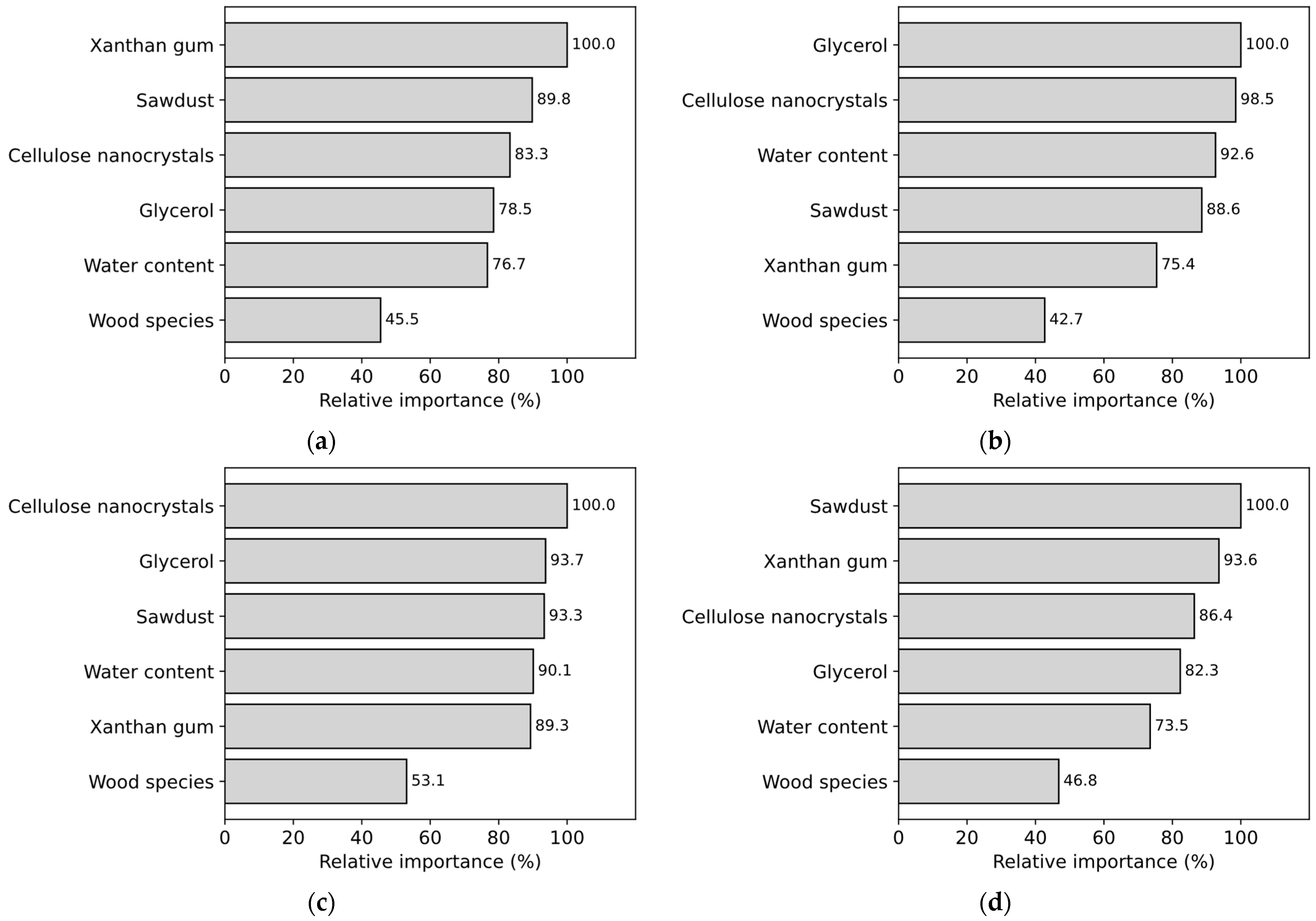Physics-Aligned Data Augmentation for Reliable Property Prediction in ...