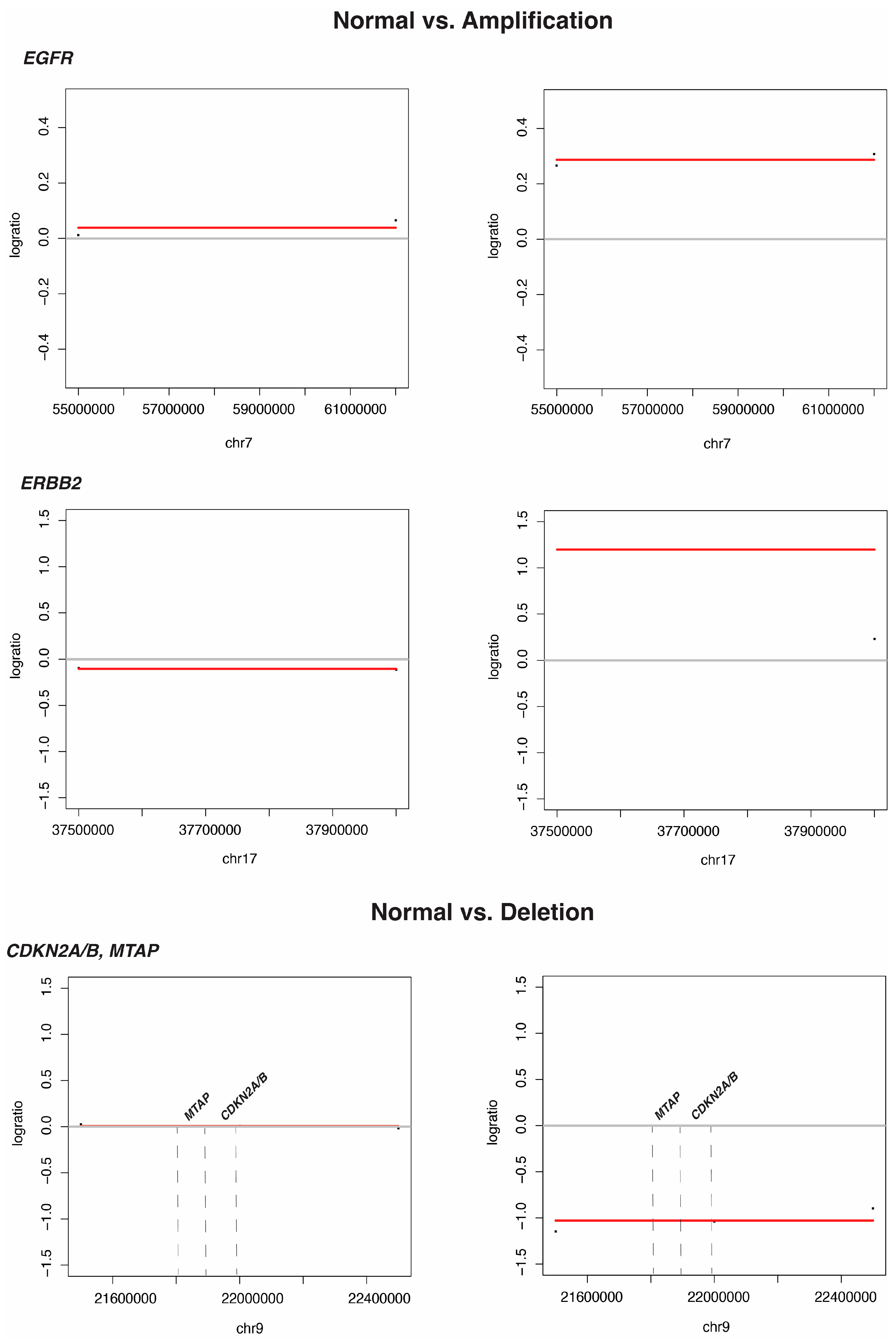 Analytical Validation of Quantitative Polymerase Chain Reaction and ...