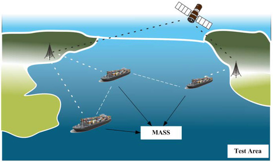 State-of-the-Art Research on Motion Control of Maritime Autonomous ...
