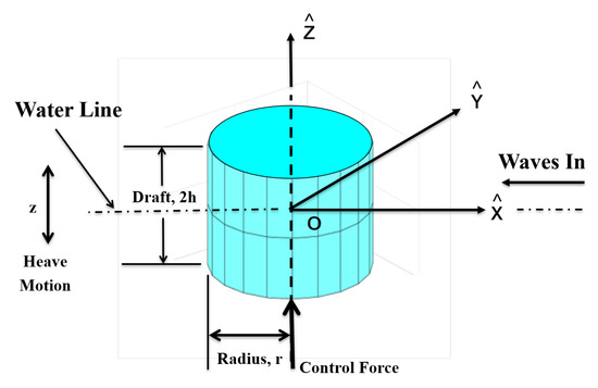 JMSE | Free Full-Text | Extending Complex Conjugate Control to ...