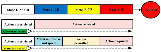 JMSE | Free Full-Text | A Decision-Making Method for Autonomous ...
