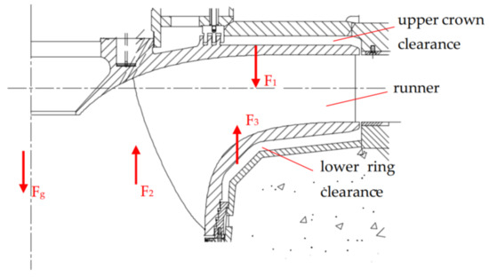 Effect of the Diameter of Pressure-Balance Pipe on Axial Hydraulic Thrust