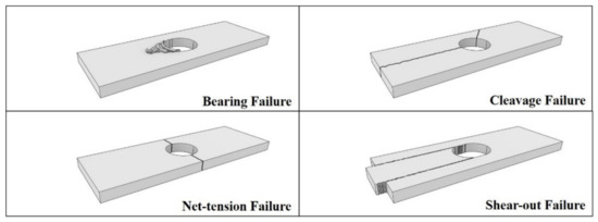 JMSE | Free Full-Text | Study on Mechanical Bearing Strength and ...
