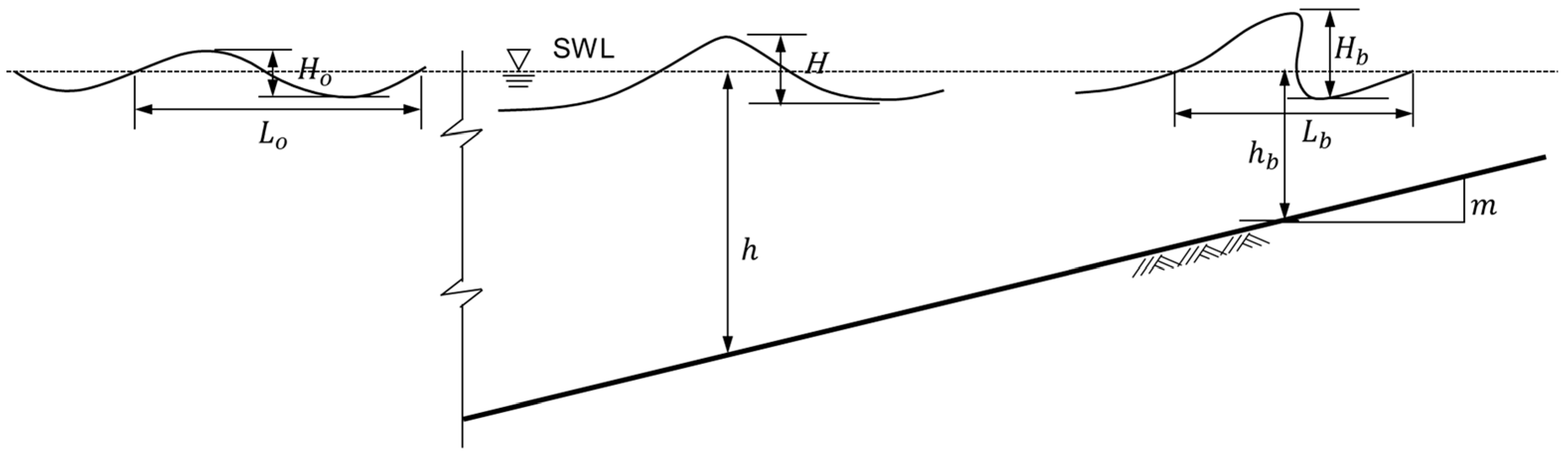 JMSE Free Full Text Simple Breaker Index Formula Using Linear Model JMSE Free Full Text Simple Breaker Index Formula Using Linear Model