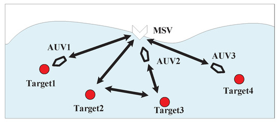 A Multi-AUV Path Planning System Based on the Omni-Directional Sensing ...