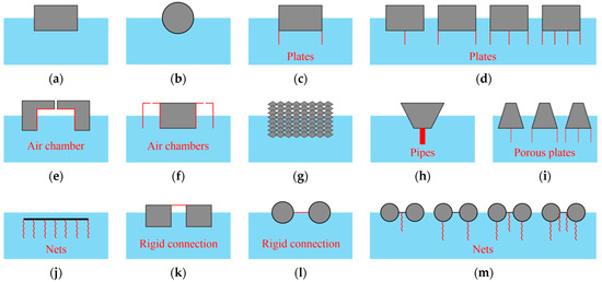 Numerical Study on the Hydrodynamic Characteristics of a Double-Row ...