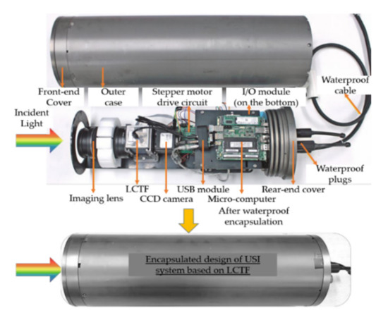 Underwater Spectral Imaging System Based on Liquid Crystal Tunable Filter