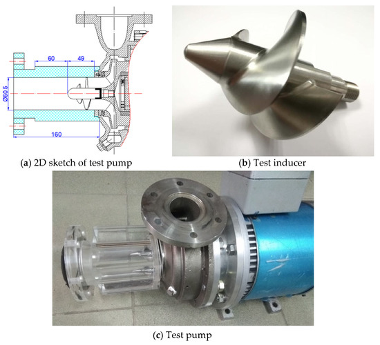 Research on Visualization of Inducer Cavitation of High-Speed ...